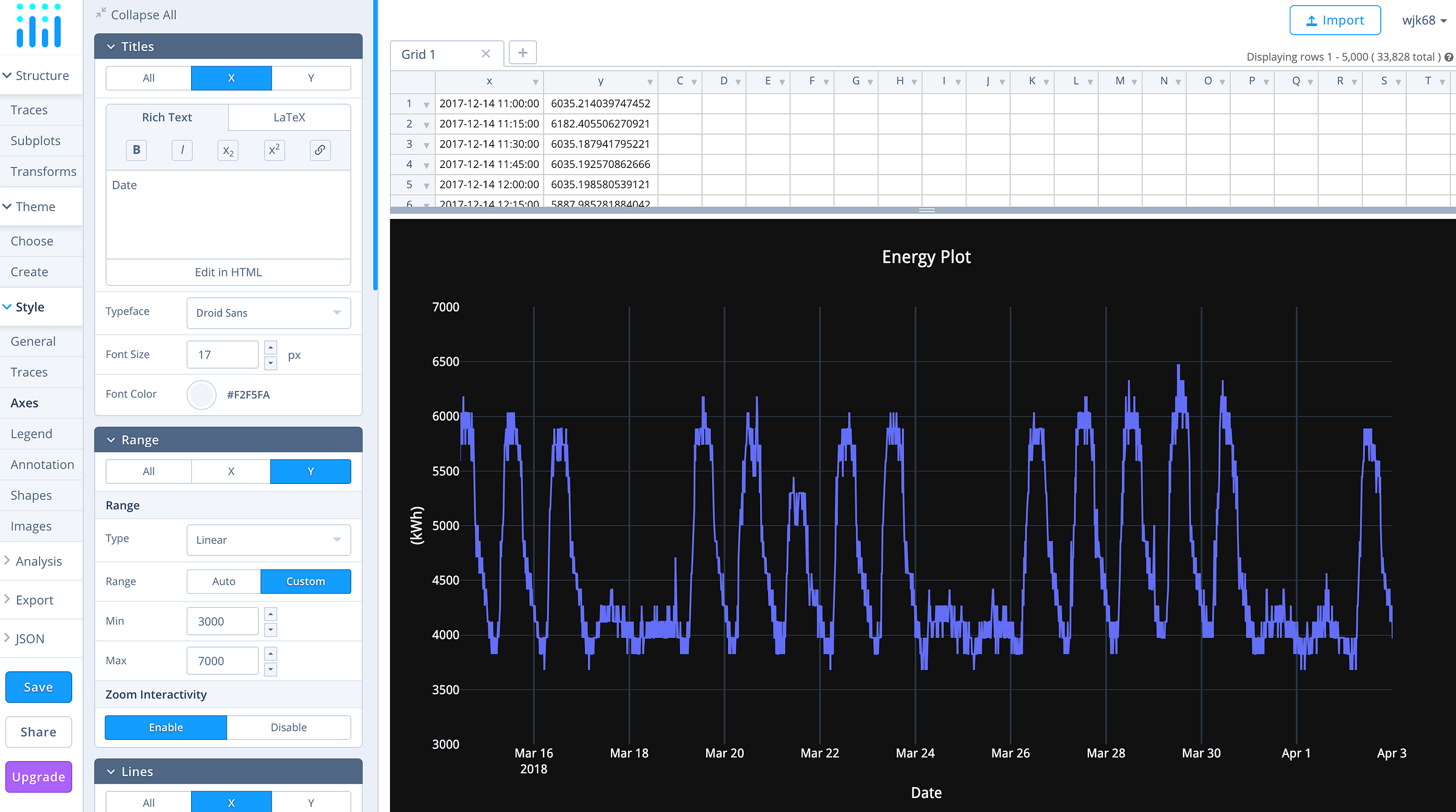 Introduction To Interactive Time Series Visualizations With Plotly In 