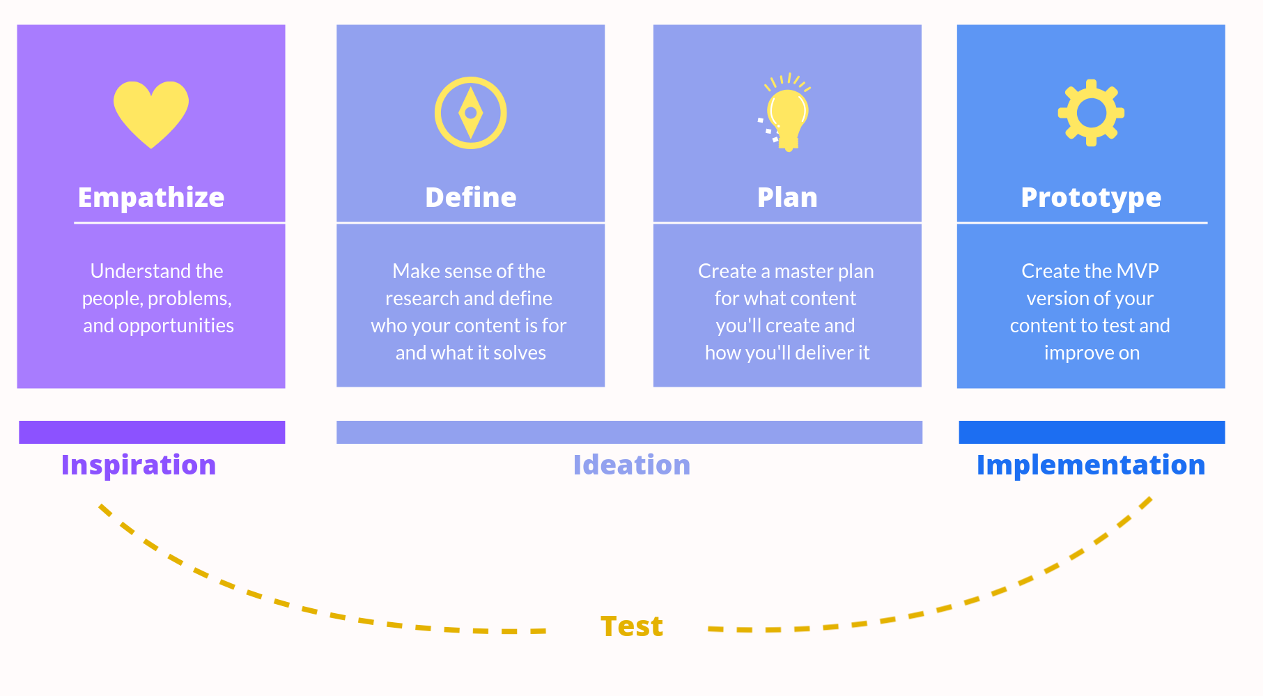 What is human-centered content? – UX Planet