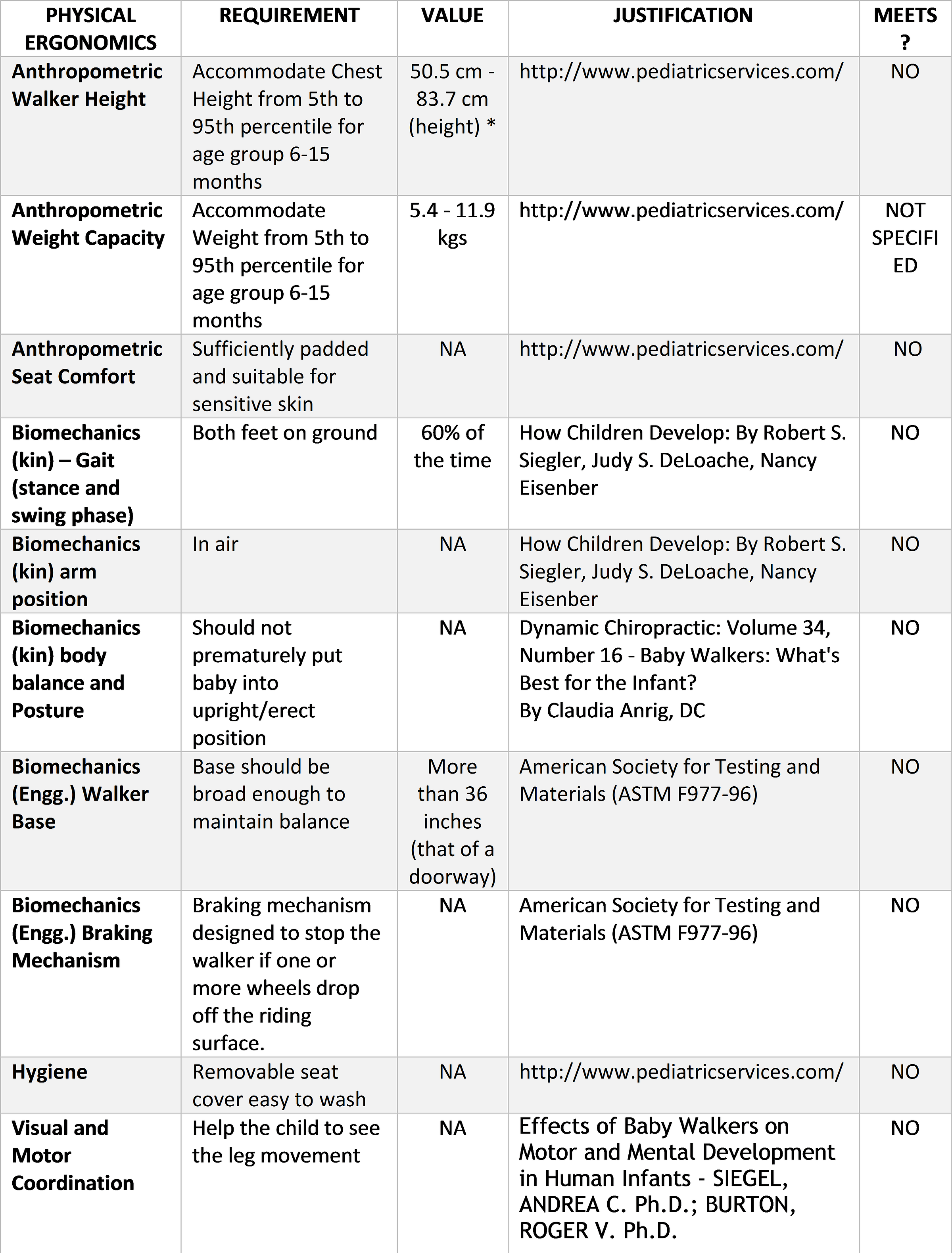 Human Factors Analysis : Evaluating Safety and Risk Associated With ...