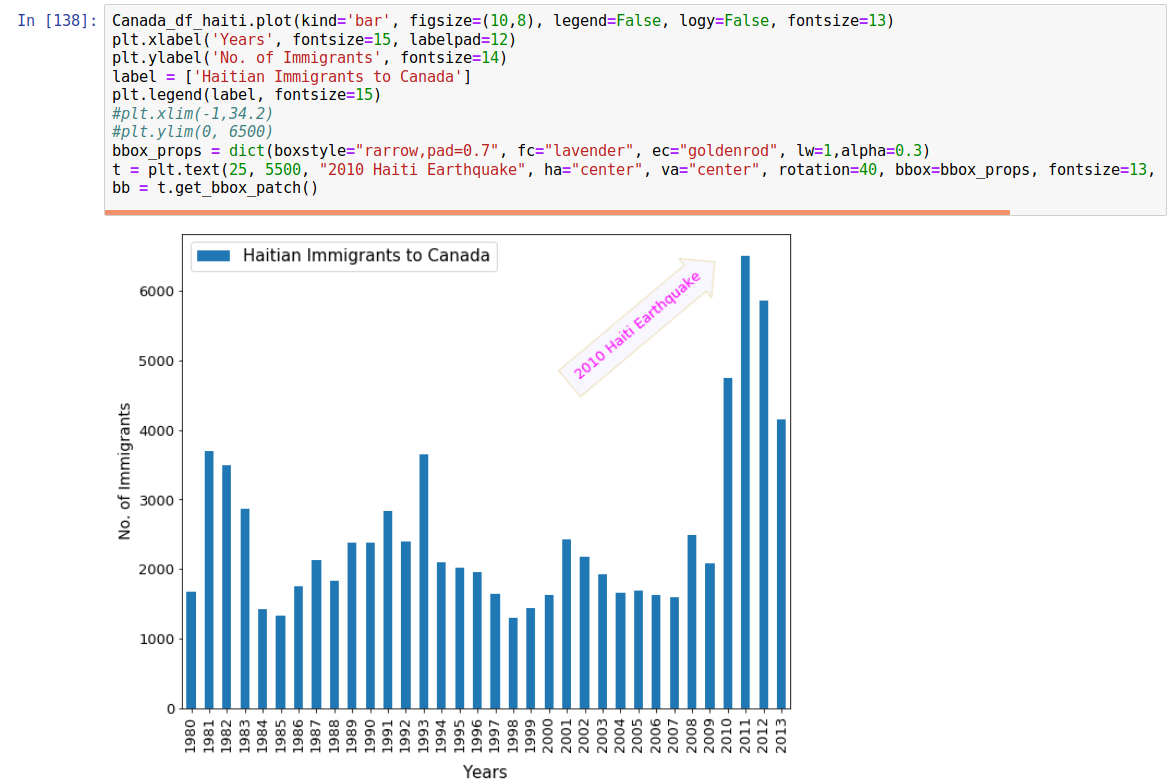 Interpreting Data Through Visualization With Python Matplotlib