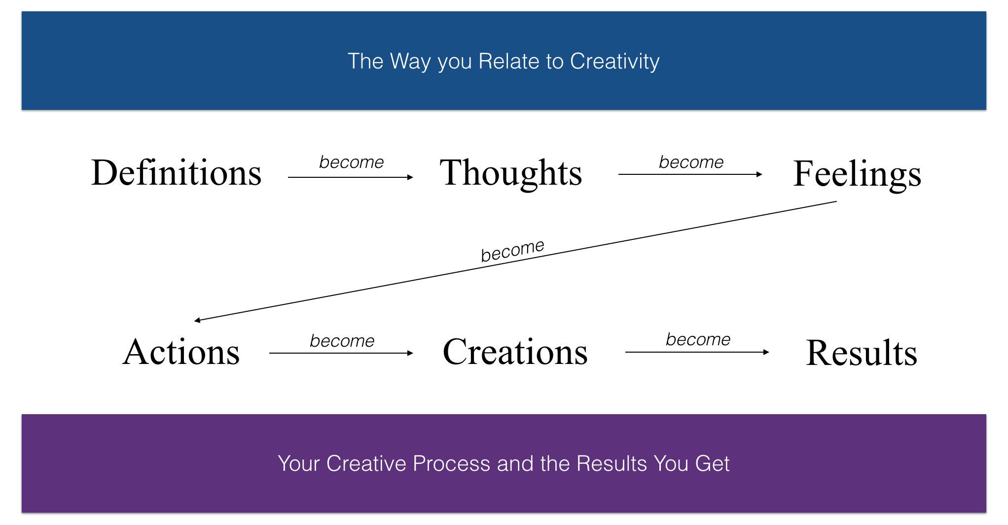 A Simple Formula to Overcome Resistance and Reclaim Your Creative Power