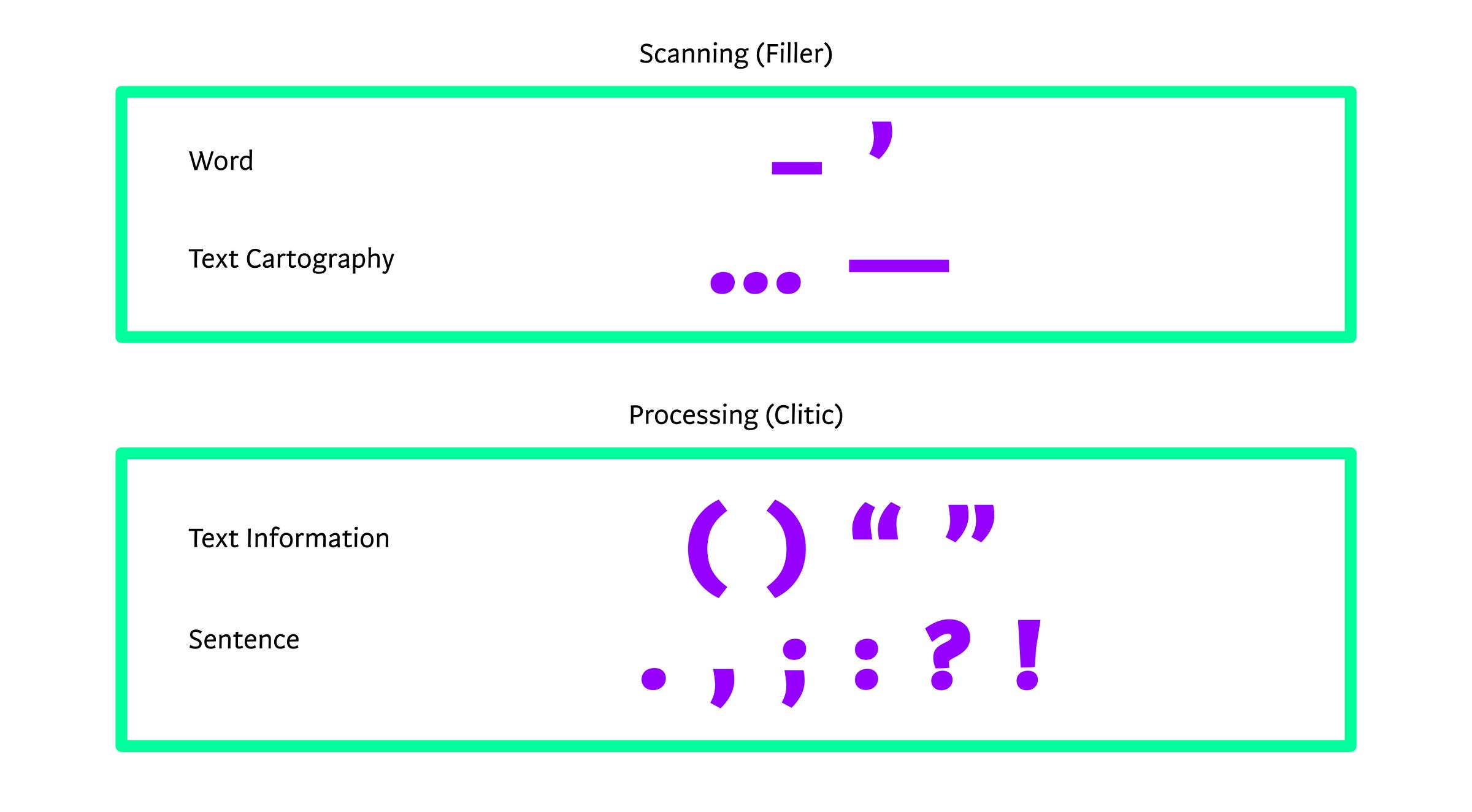 Punctuation (1): the linguistic side – CAST