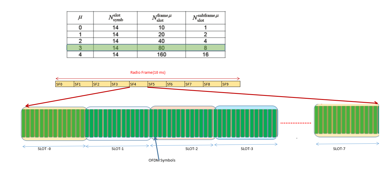 Exploring 5G — Frame Structure – Anurag Tiwari – Medium