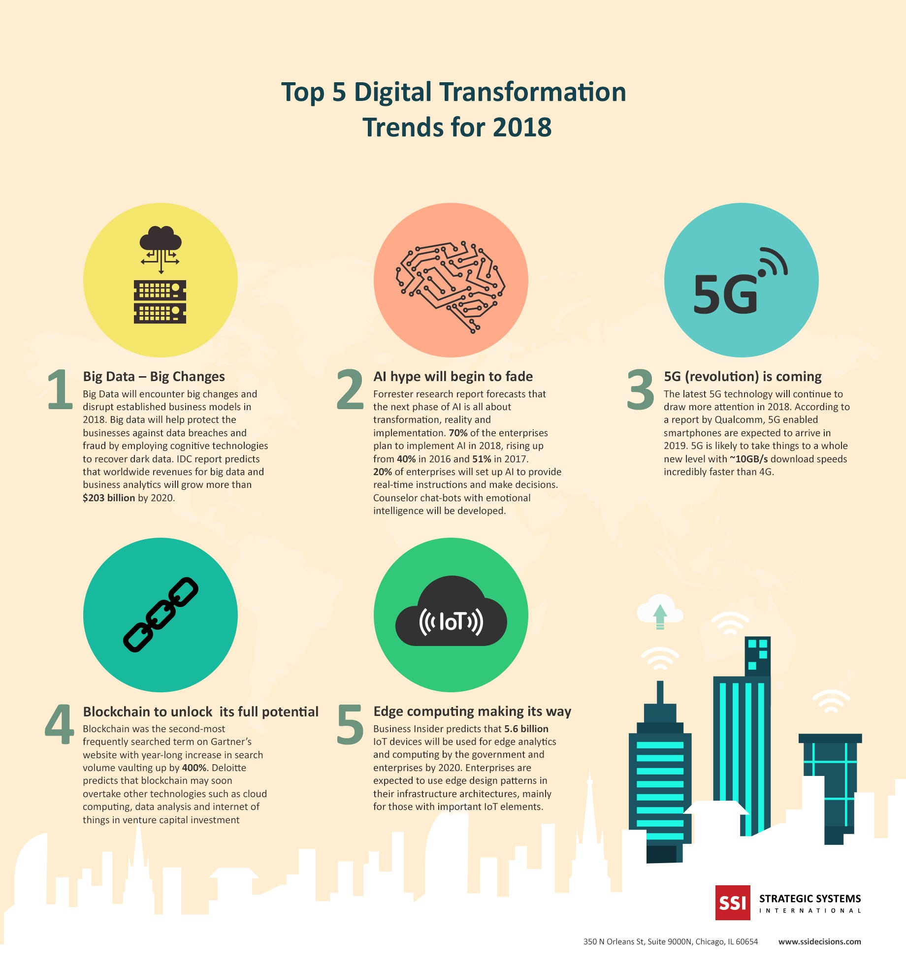 Top 5 Digital Transformation Trends for 2018 (Infographic)