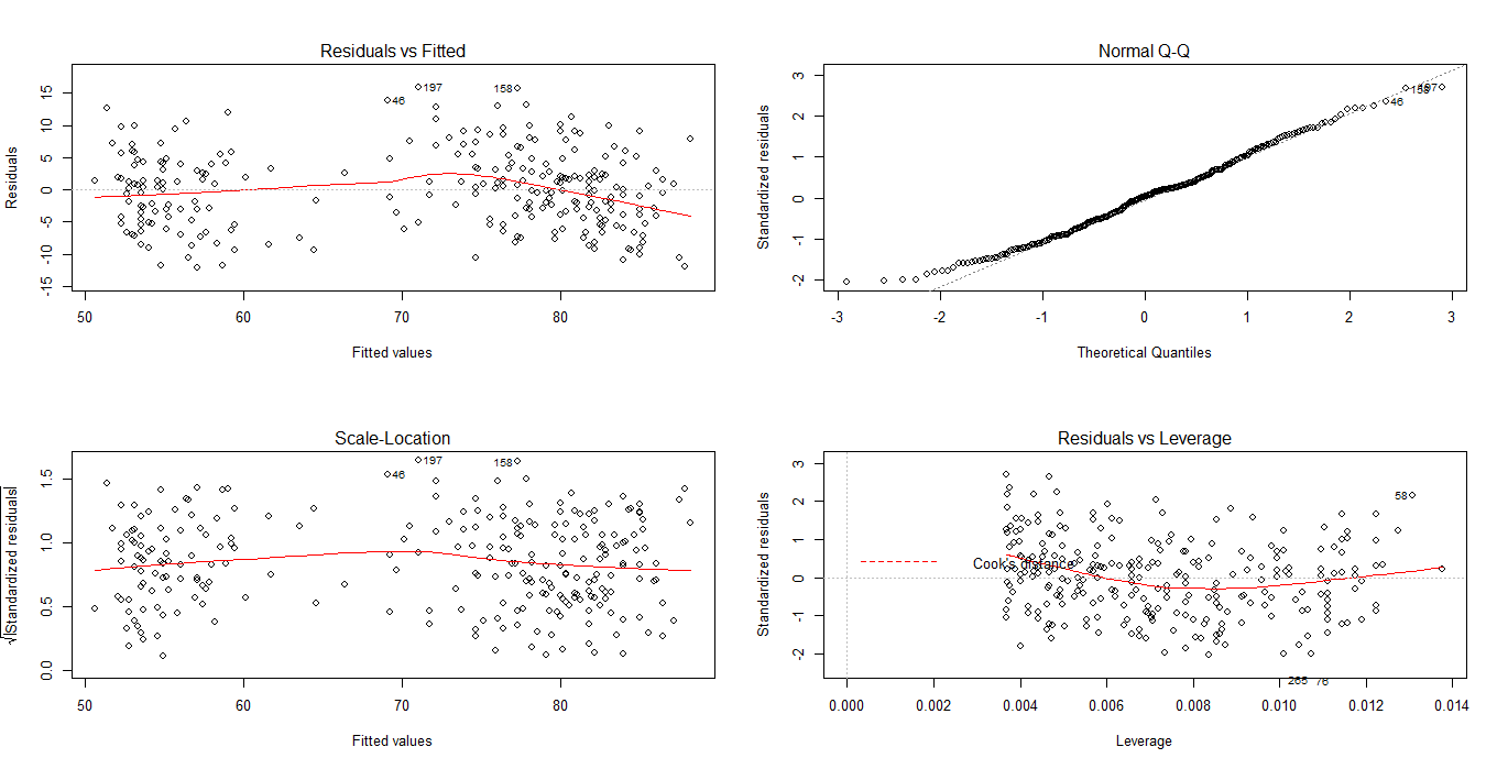 Simulatingreplicating R Regression Plot In Python Using Sklearn