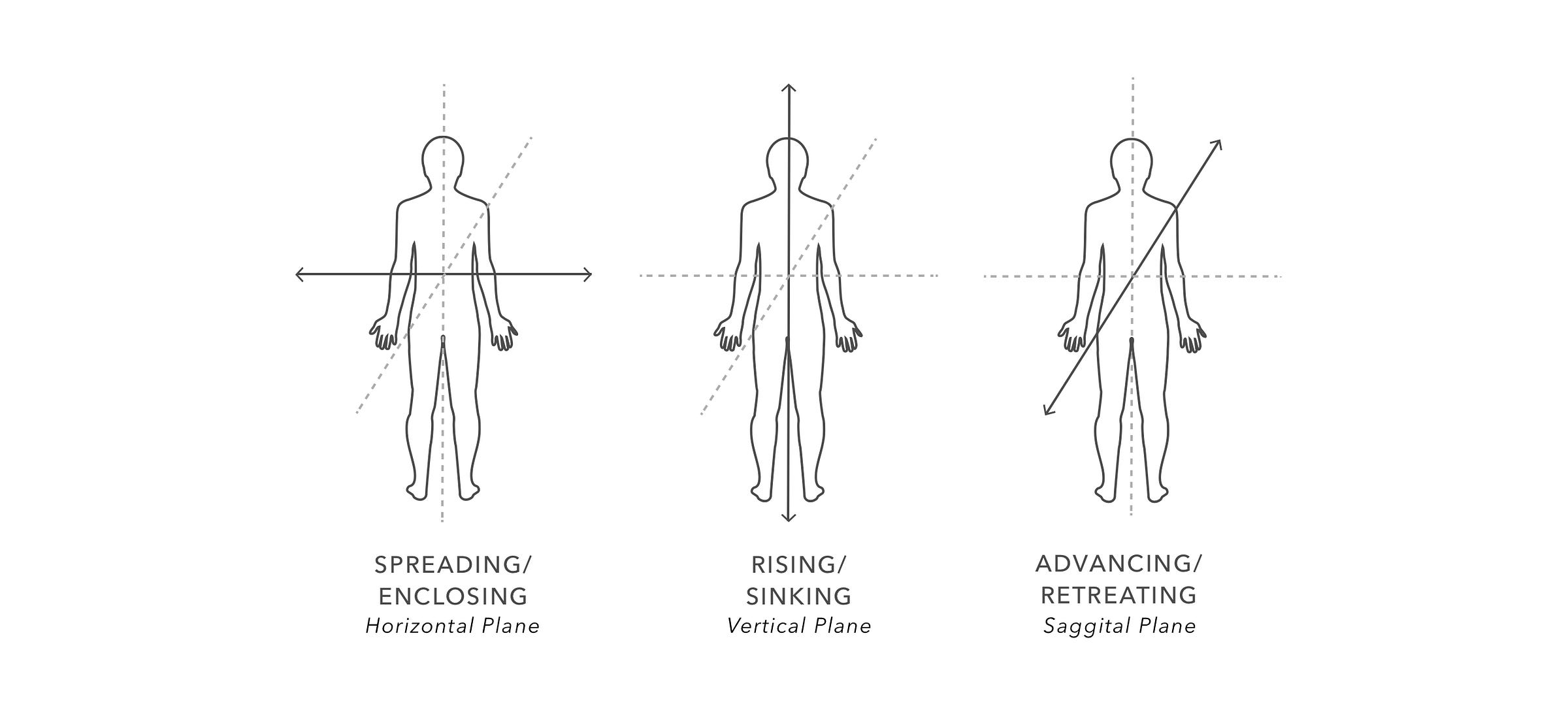 Designing for the Human Body in XR – Virtual Reality Pop