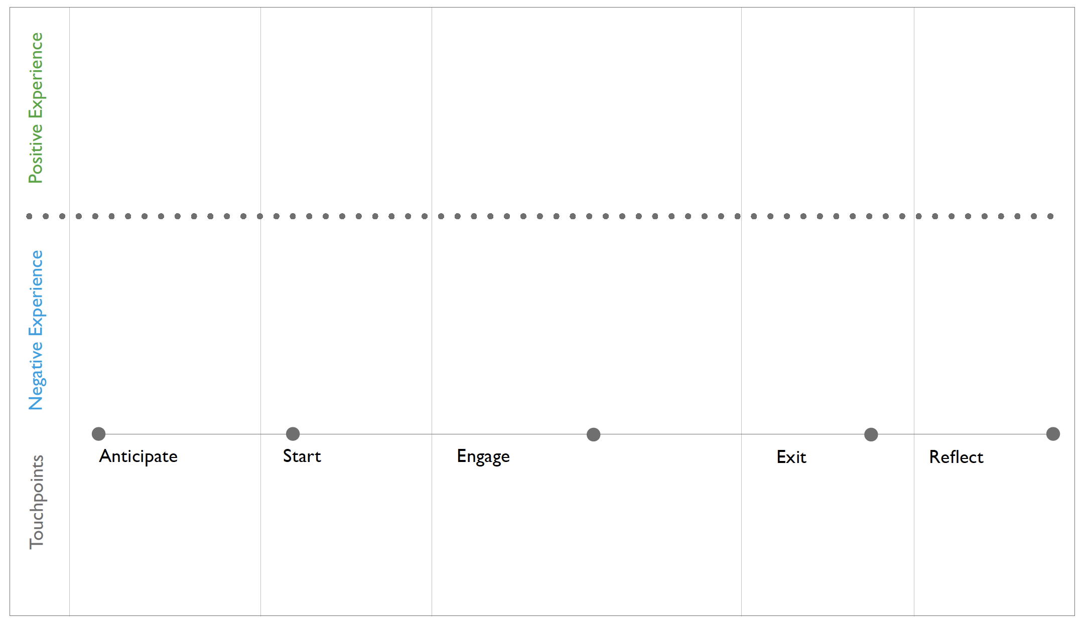 How to design for social change – NYC Design – Medium