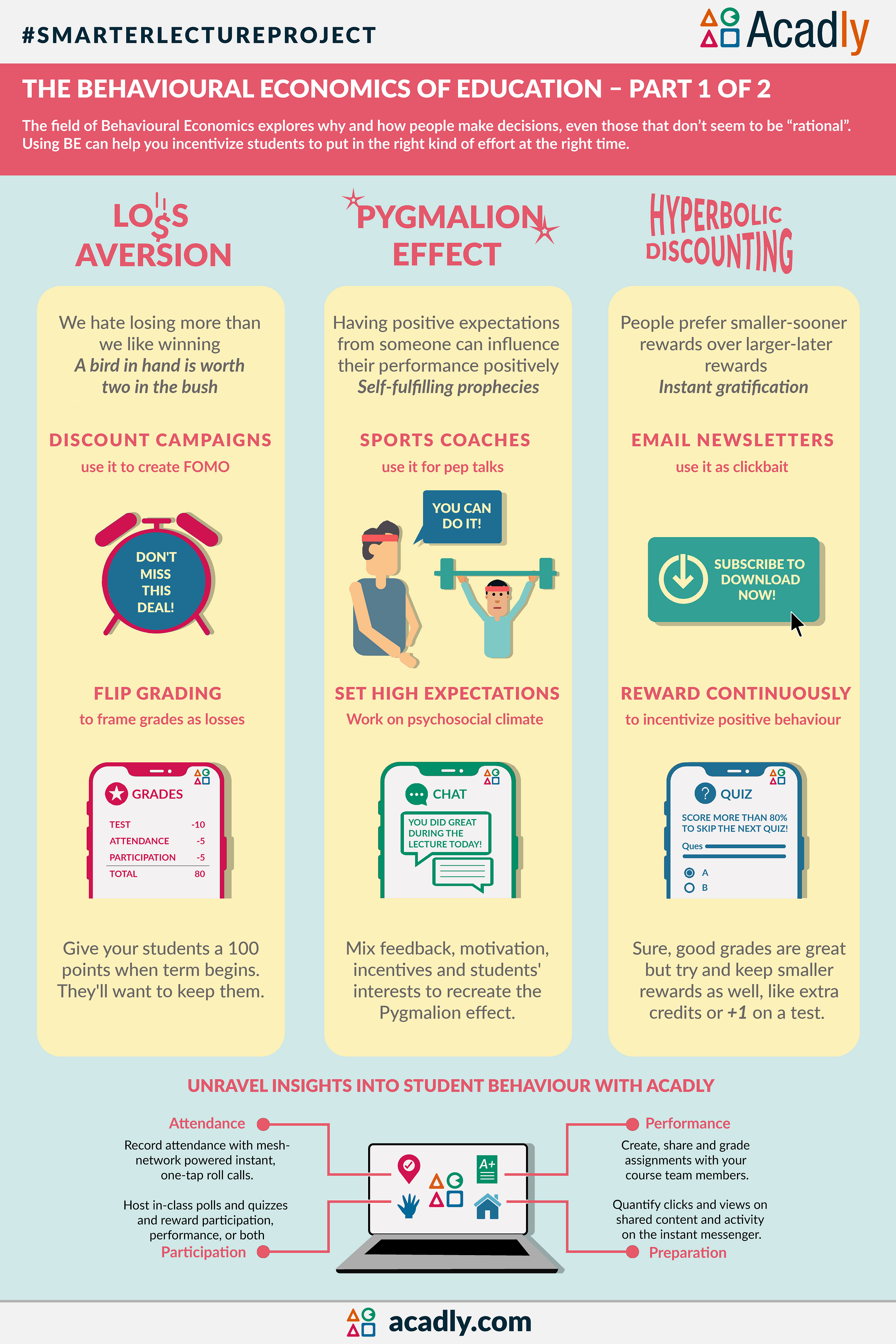 Behavioral Economics in the classroom: Part 1 of 2 on incentivising ...