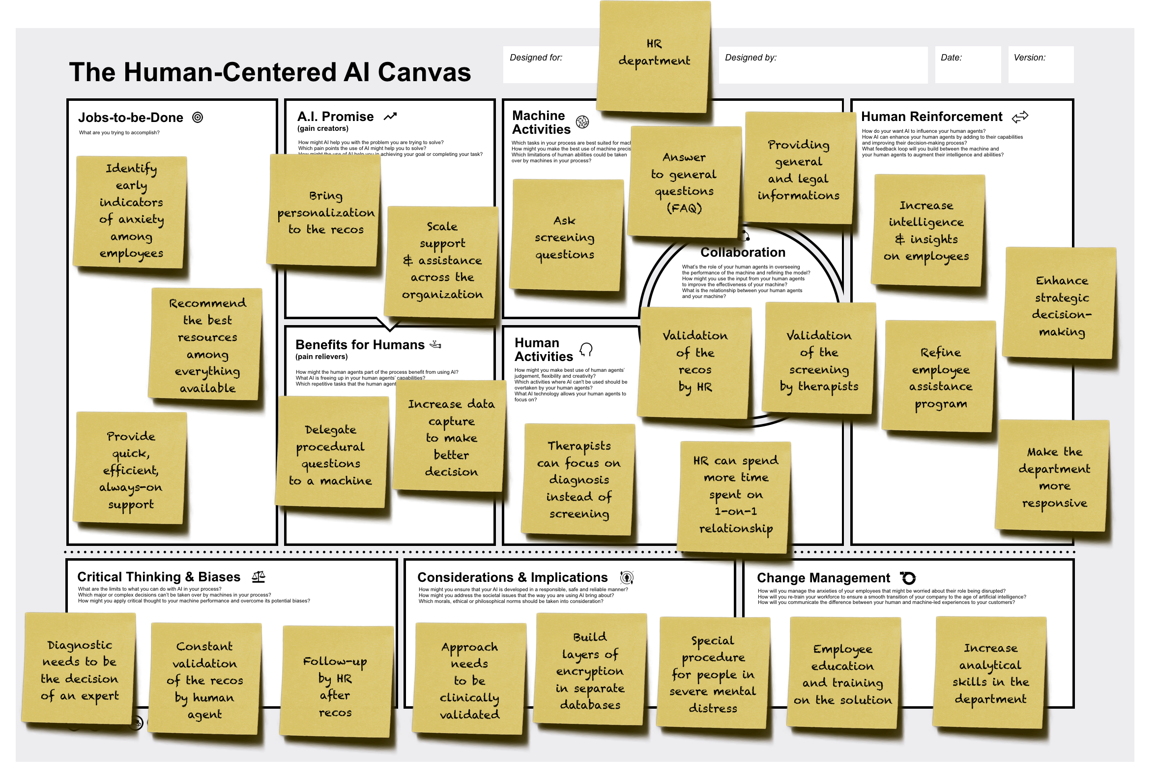 Introducing the Human-Centered AI Canvas – Albéric Maillet – Medium