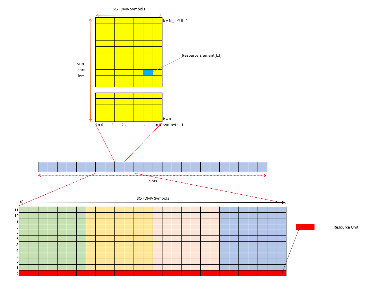 NB-IOT (UP LINK Frame Structure) – Anurag Tiwari – Medium