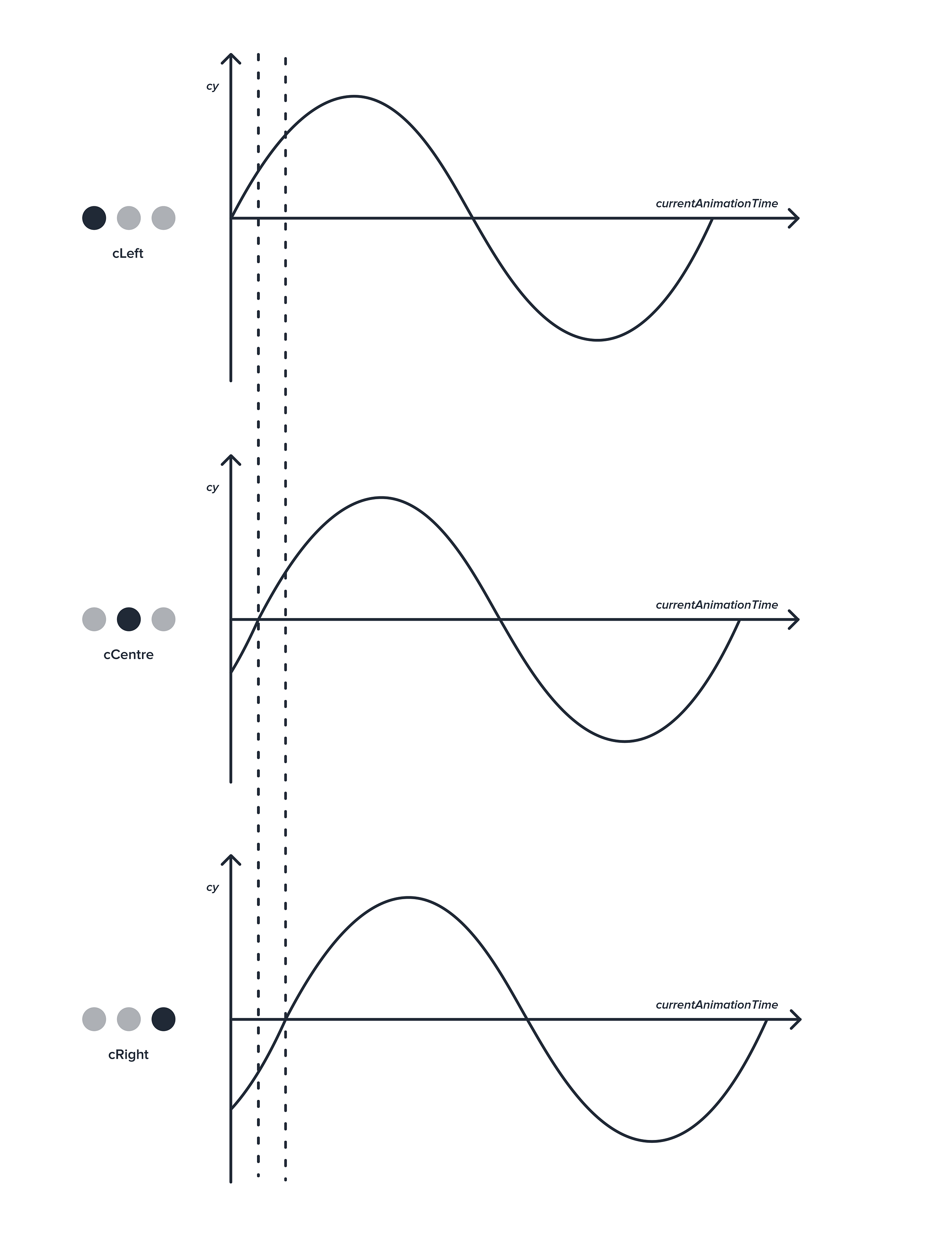 How you can use simple Trigonometry to create better loaders