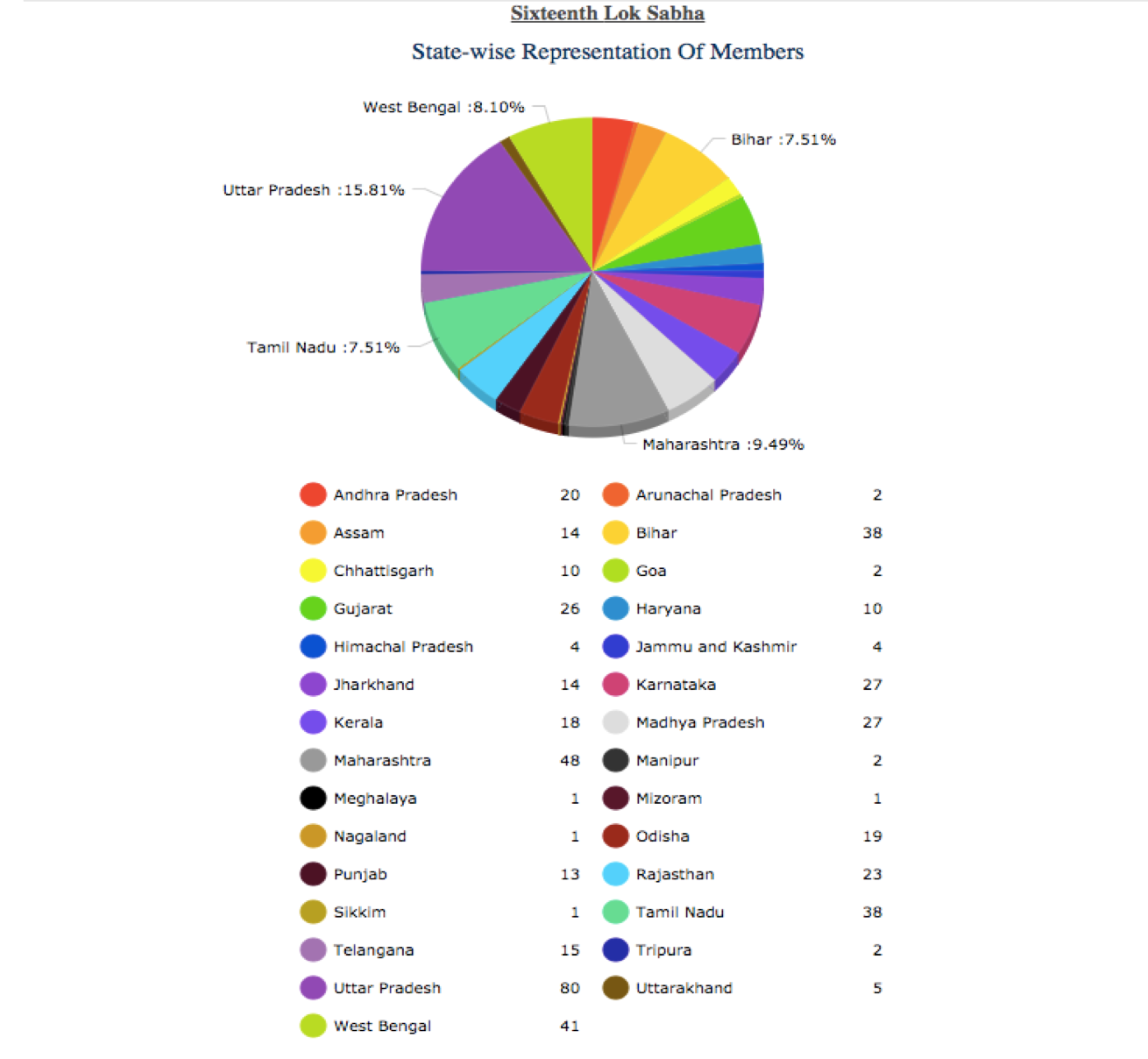 Doctored Content Spreads During Crucial Phases of Indian Election