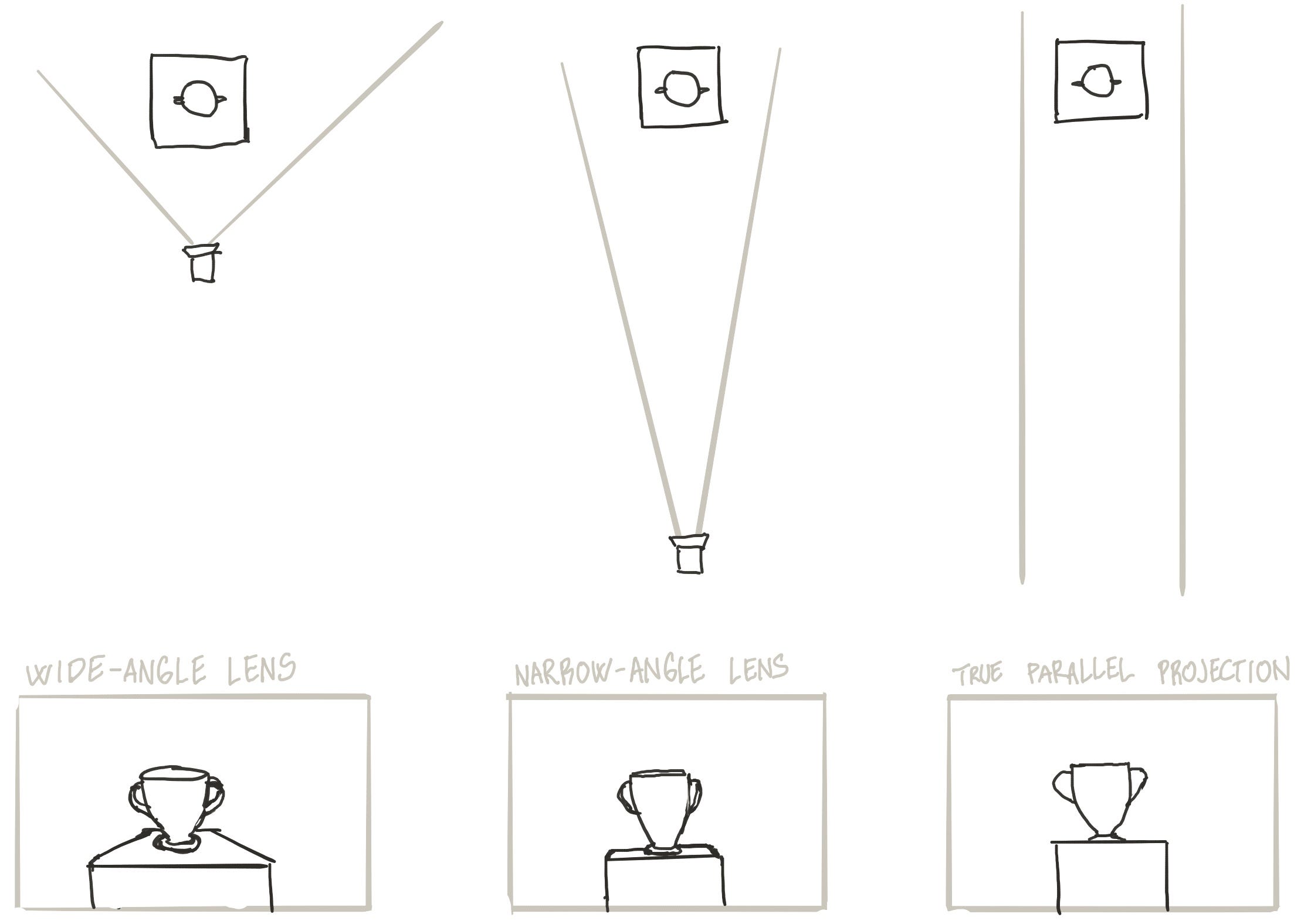 Game developer’s guide to graphical projections (with video game examples), Part 2: Multiview