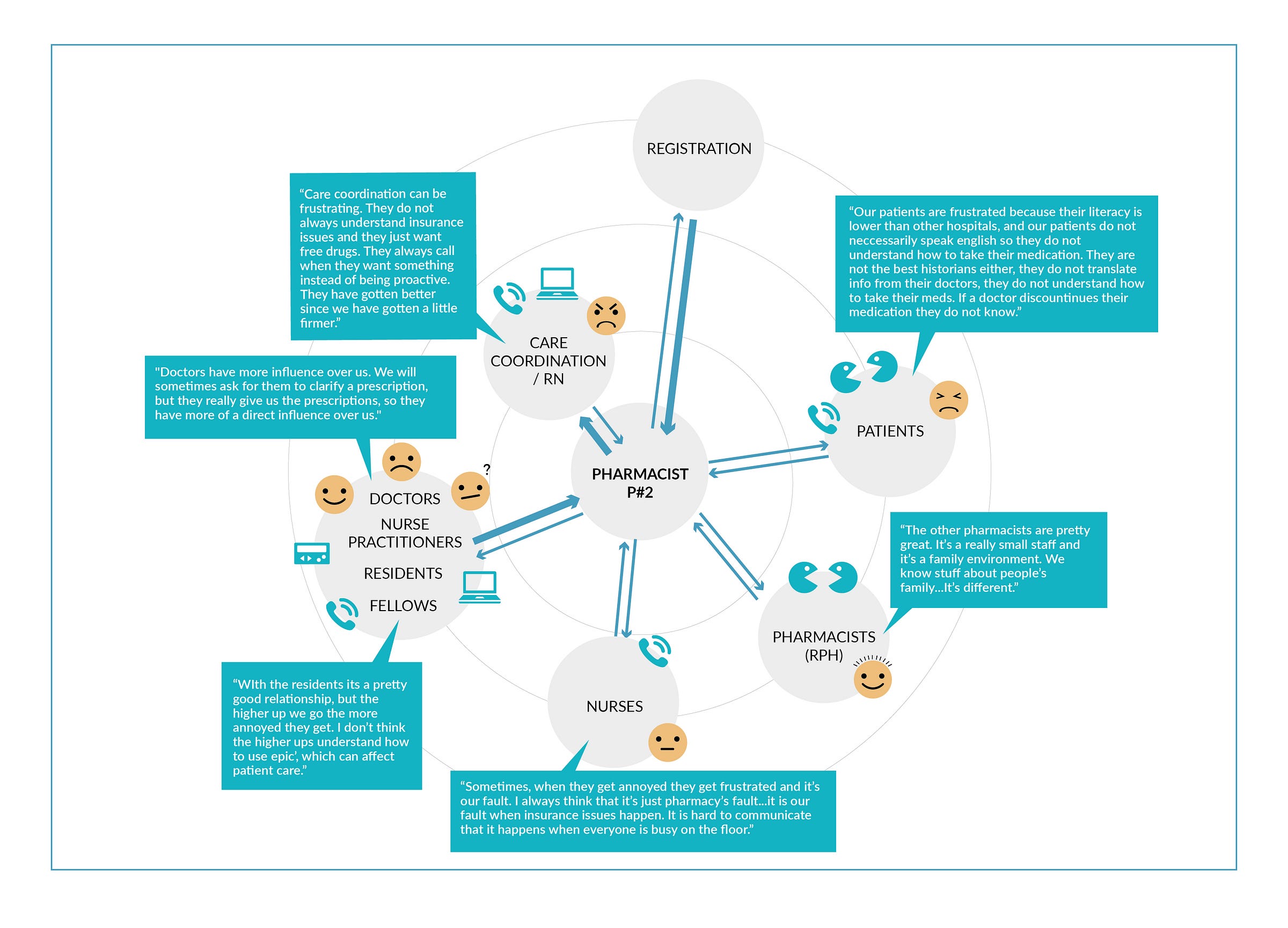 Yielding Powerful Insights Through Relationship Mapping