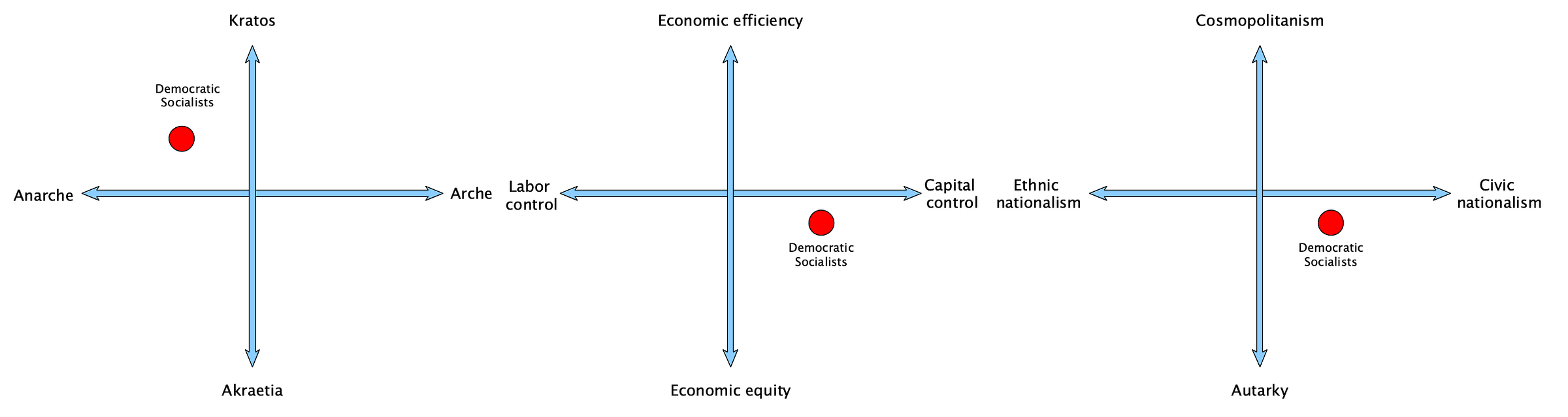 A Six-Axes Political Compass – Politcal Compass – Medium