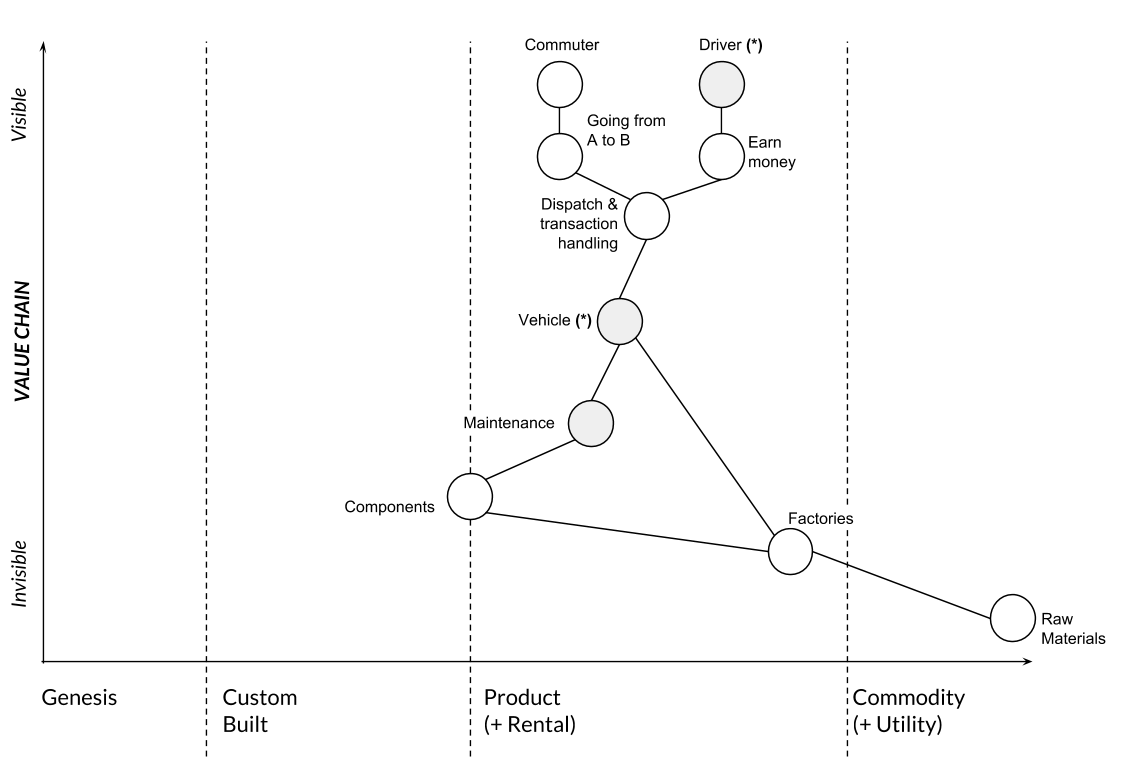 Market Networks, Innovation & Digital Value Chains – Stories of ...