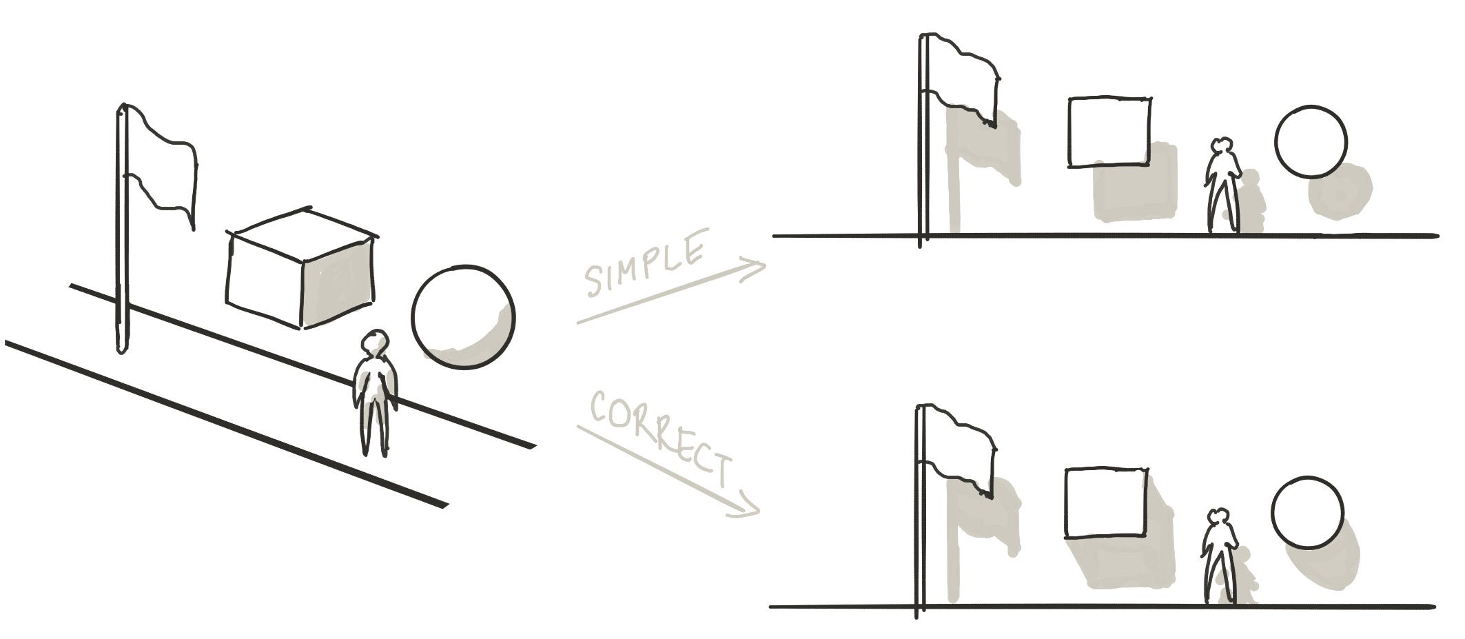 Game developer’s guide to graphical projections (with video game examples), Part 2: Multiview