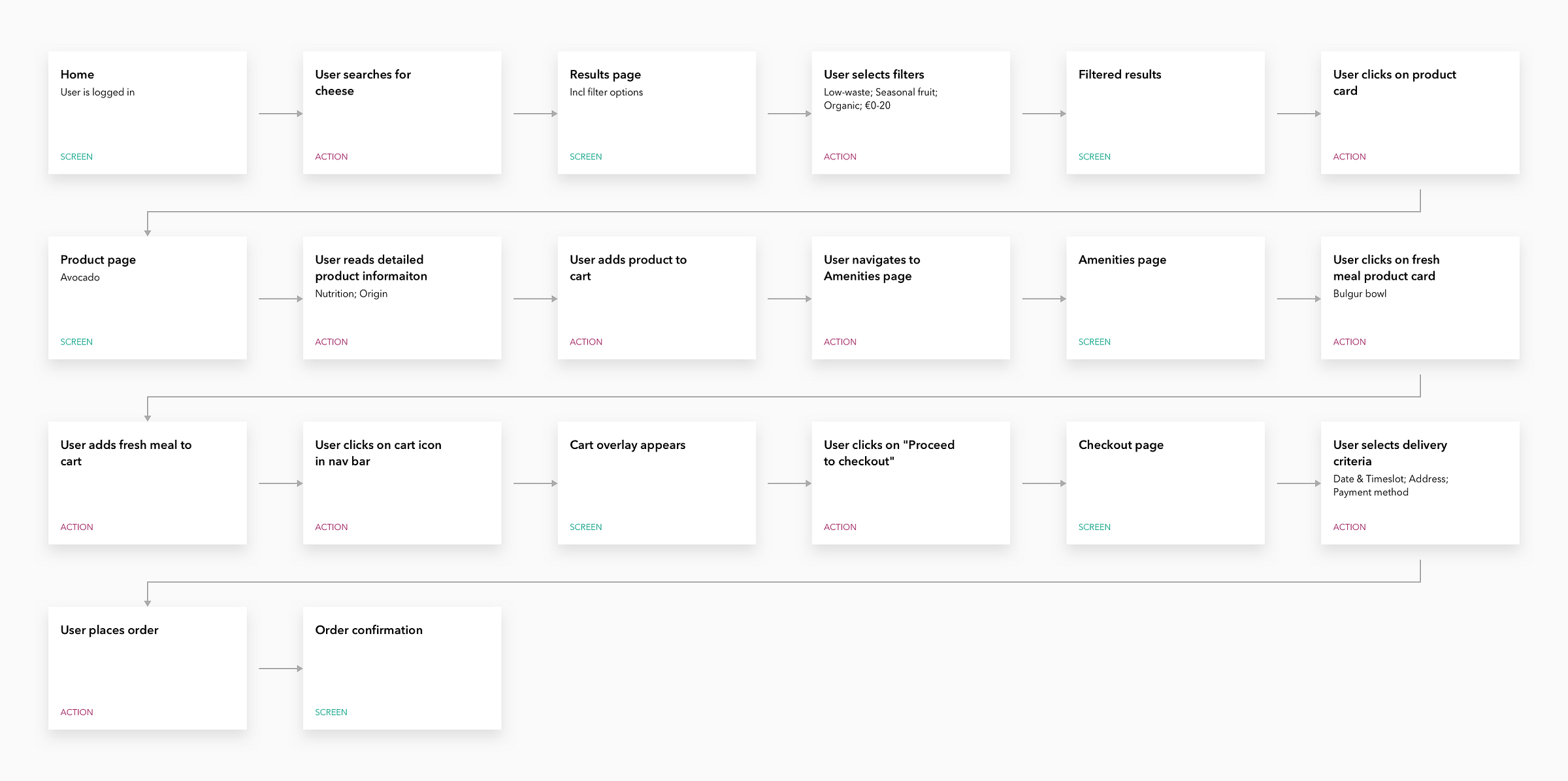 What’s in your Basqet? — a UX case study – UX Collective