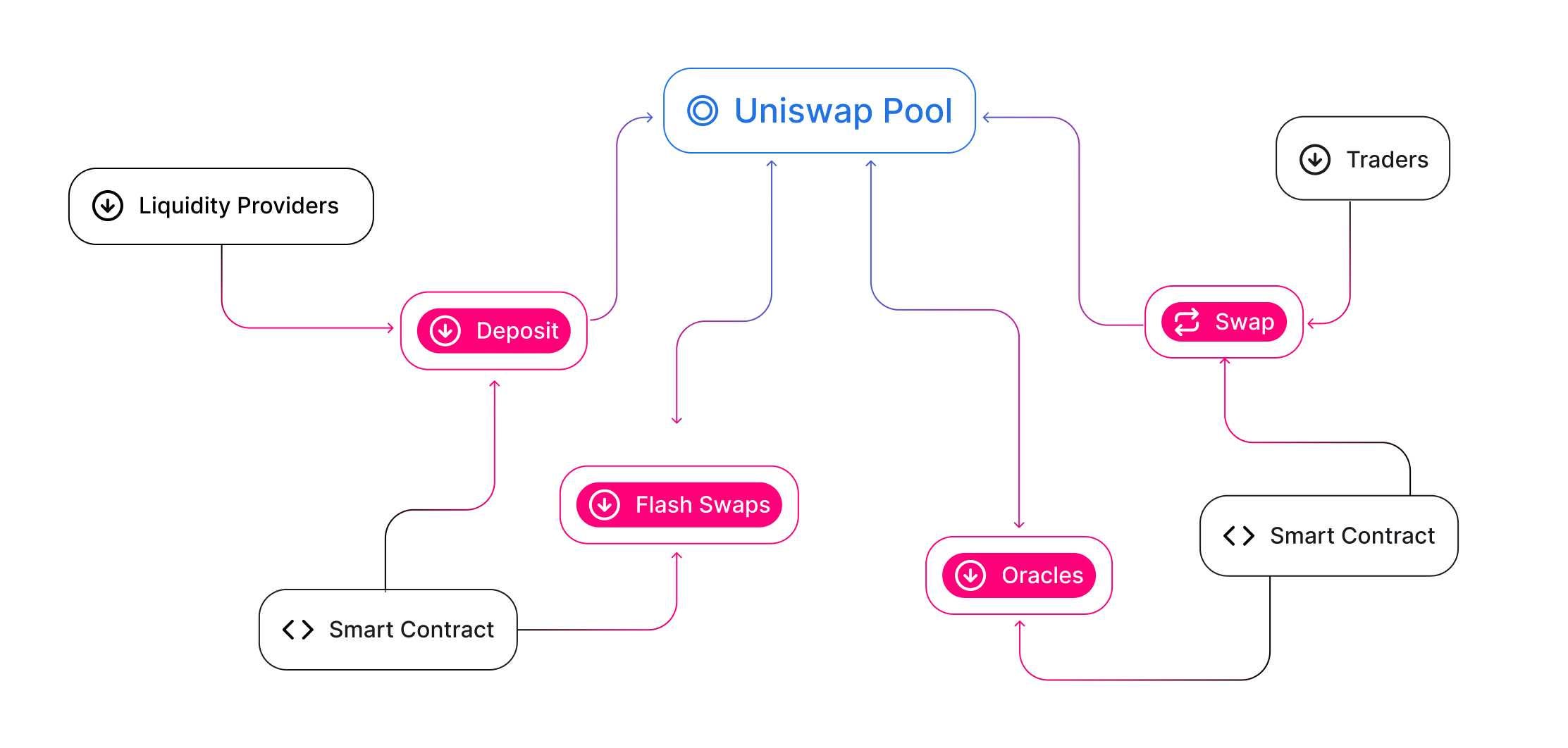 What Is Defi Liquidity Pool & How Does It Work?