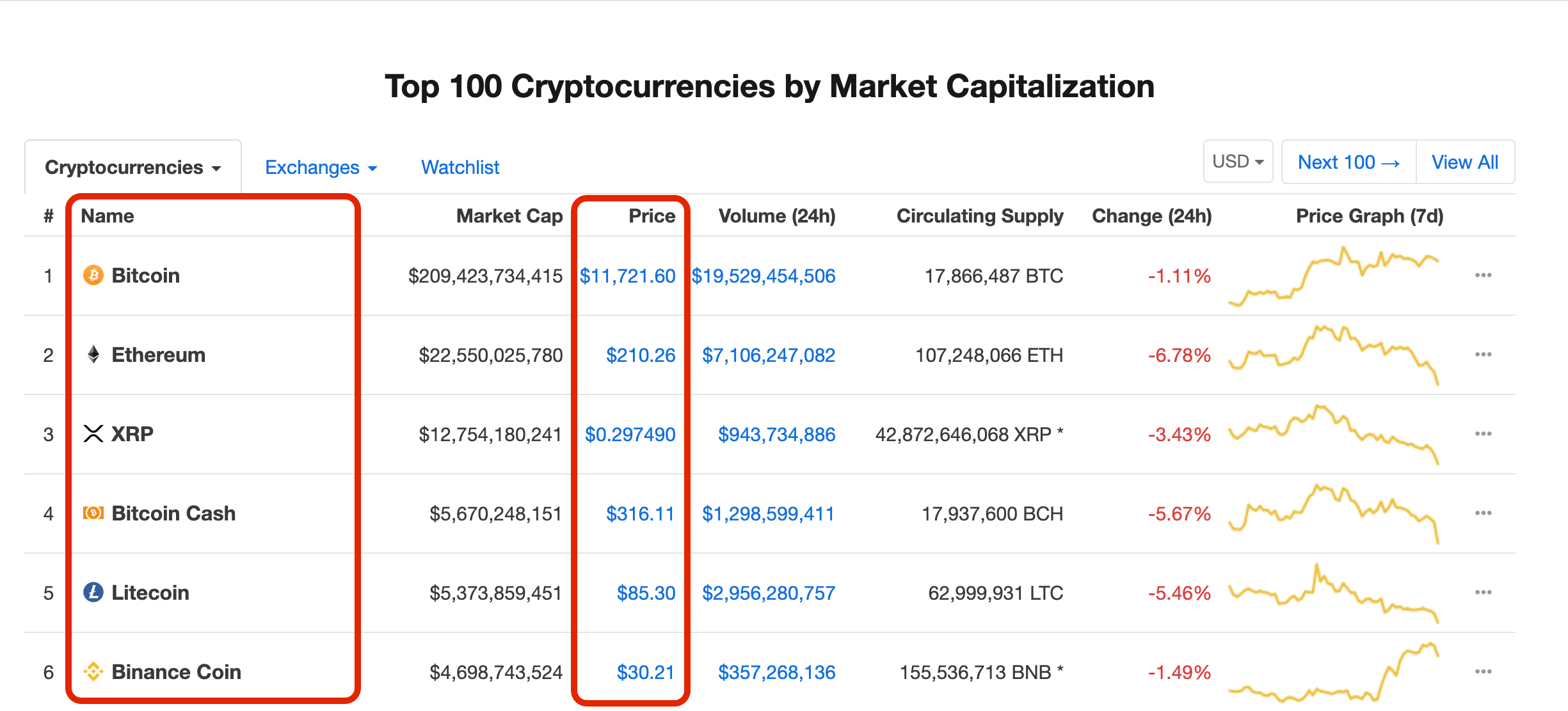A basic Scala application for scraping Crypto-currency prices in a type-safe fashion.