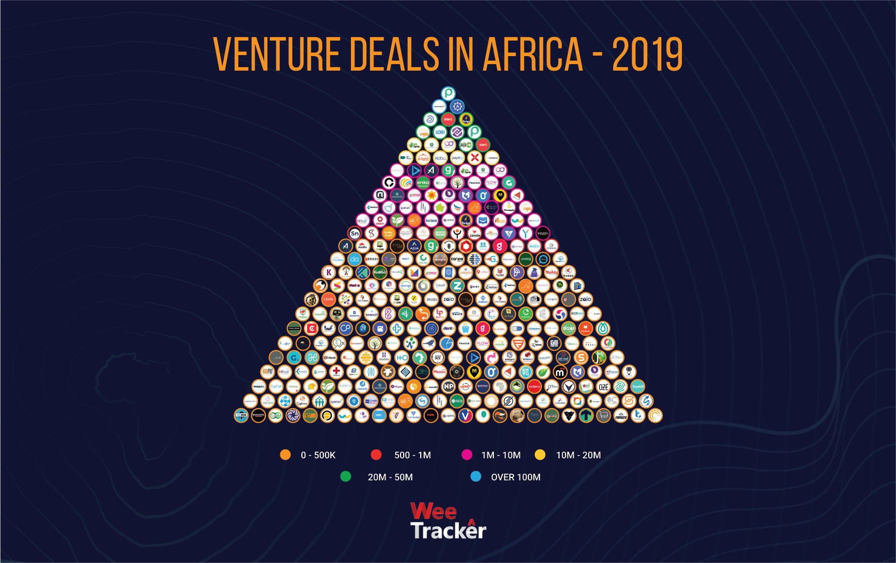 Top 10 African Startups to Watch in 2020 – Go Tech Yourself