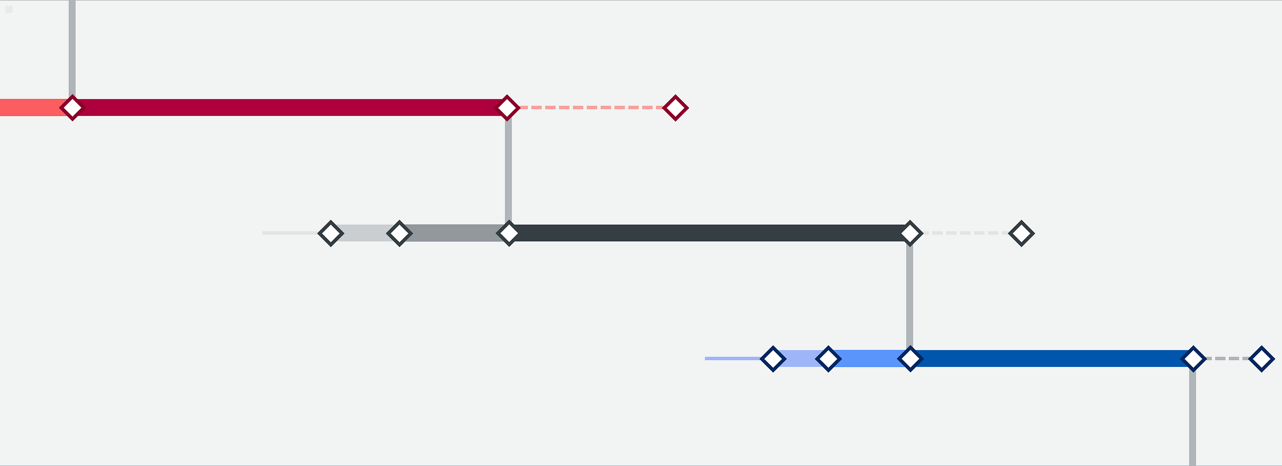 Design System Generations - Nathan Curtis