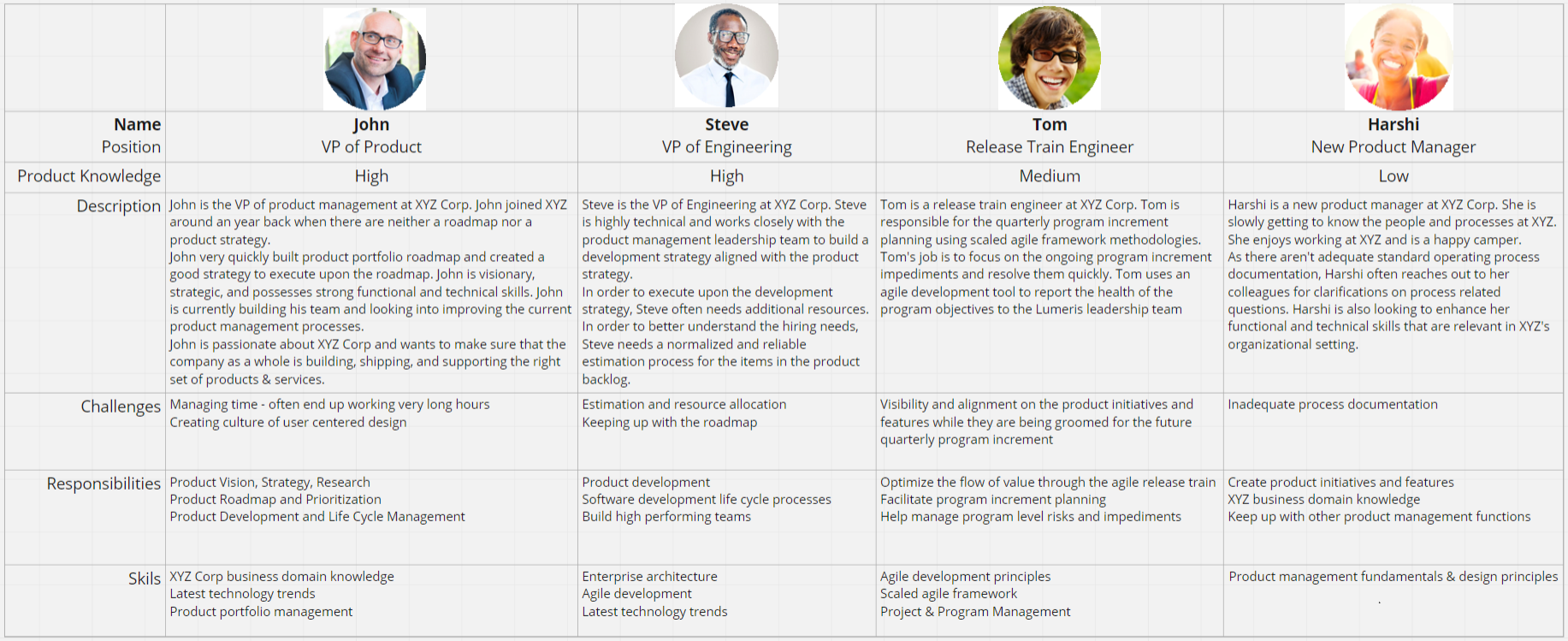 How I Built The Planning Community Of Practice | by Harsh Vardhan ...