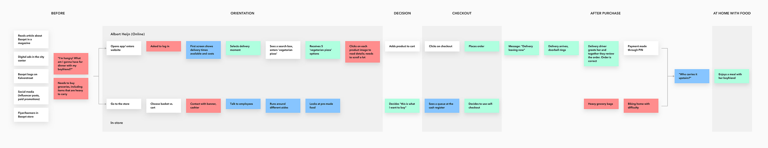 What’s in your Basqet? — a UX case study – UX Collective