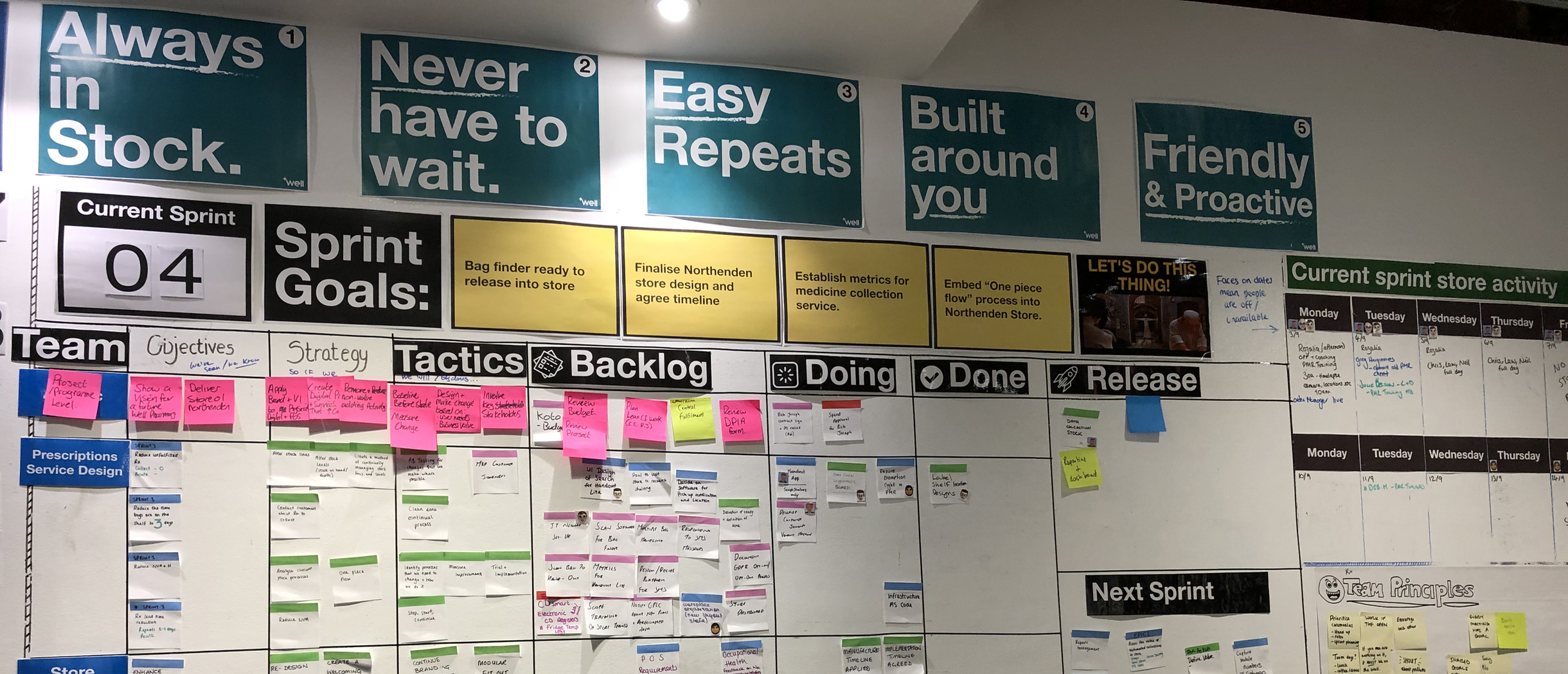 White-label agile wall templates – Paul Smith – Medium