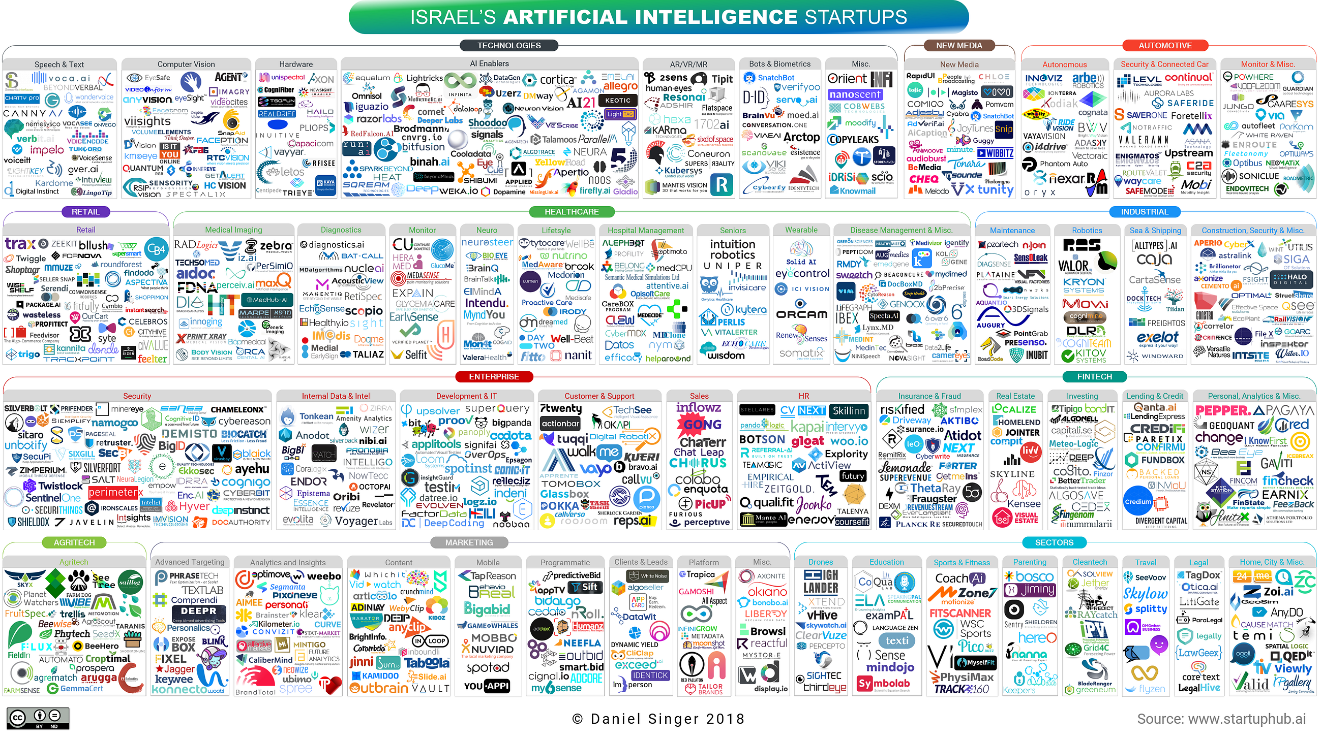 Israel’s Artificial Intelligence Landscape 2018 – Becoming Human ...
