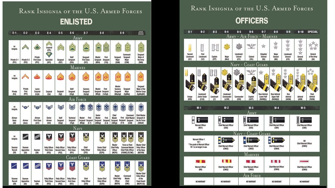How To Understand US Military Rank Structure Chad Storlie Medium How To Understand US Military Rank Structure Chad Storlie Medium