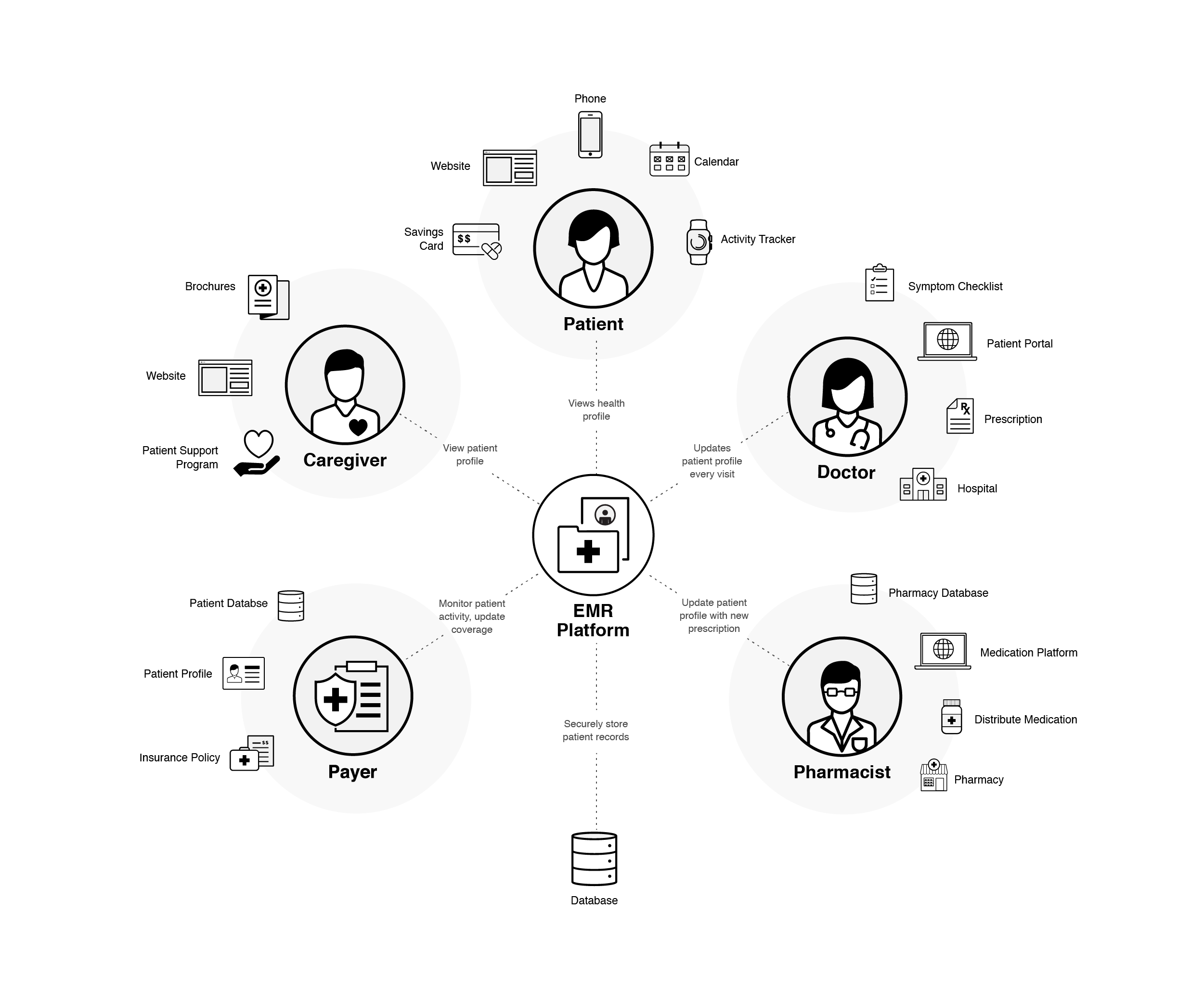 Download Klick Health’s Free Healthcare Ecosystem Mapping Tool