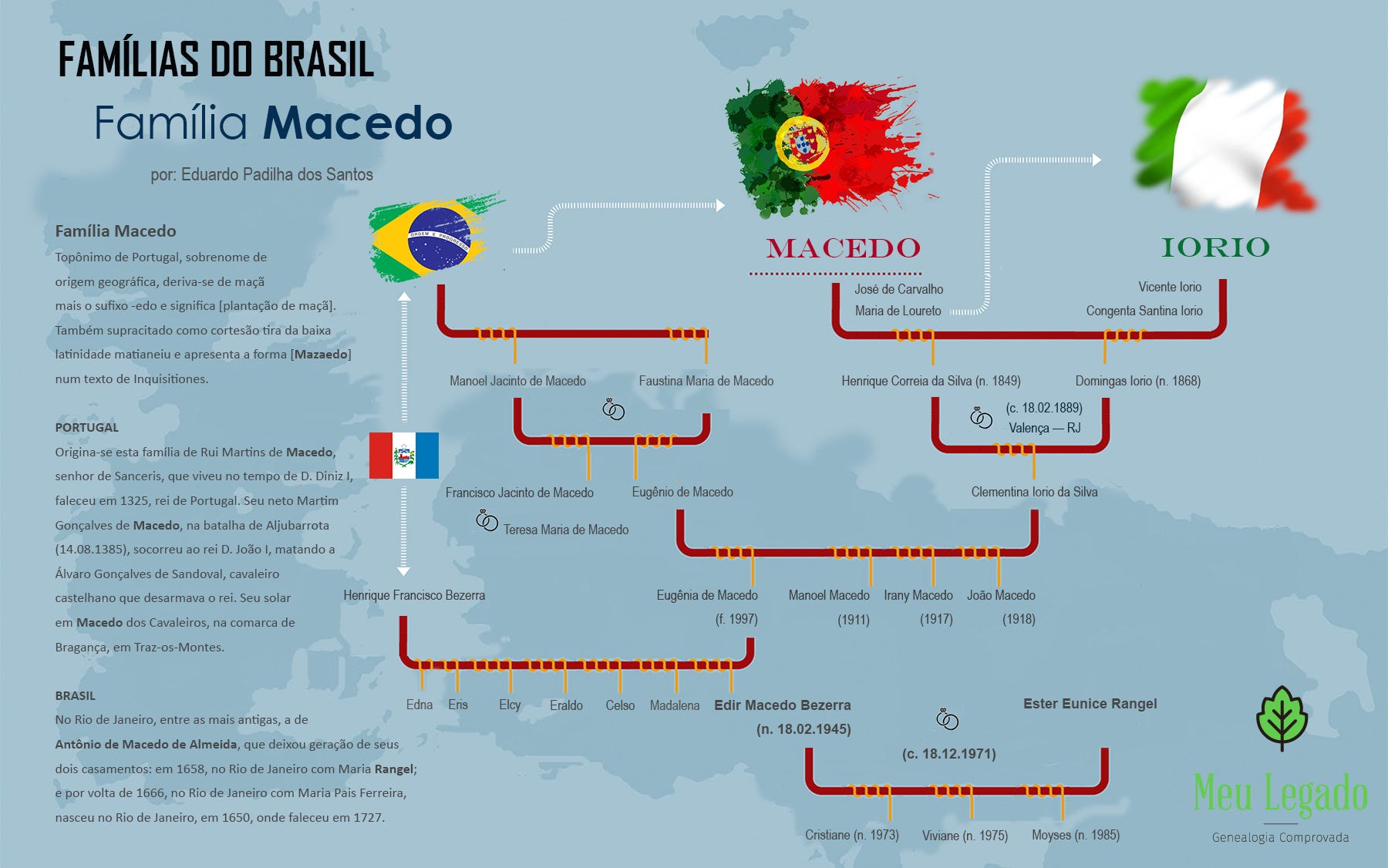 Os Gênesis da Família Macedo no Brasil – Meu Legado - Genealogia ...