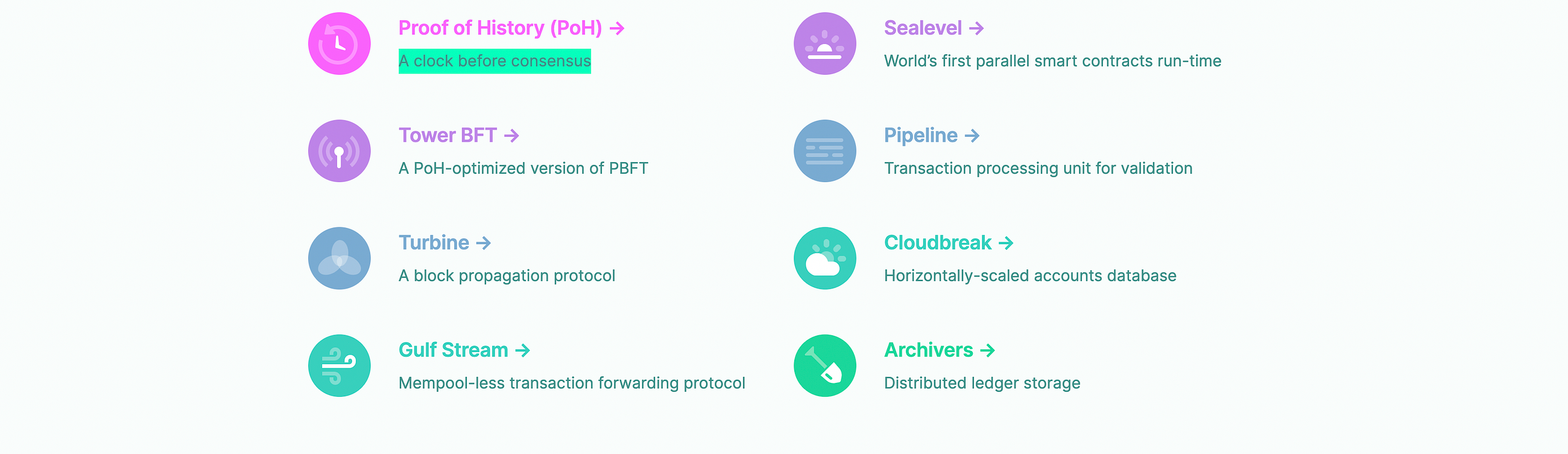 What Is Solana & SOL Token & How Does It Work(Updated ) ?