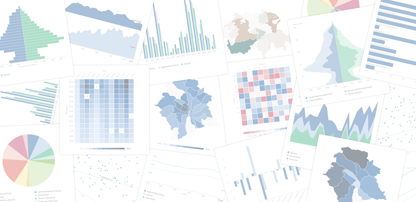 How We Created Color Scales – Interactive Things