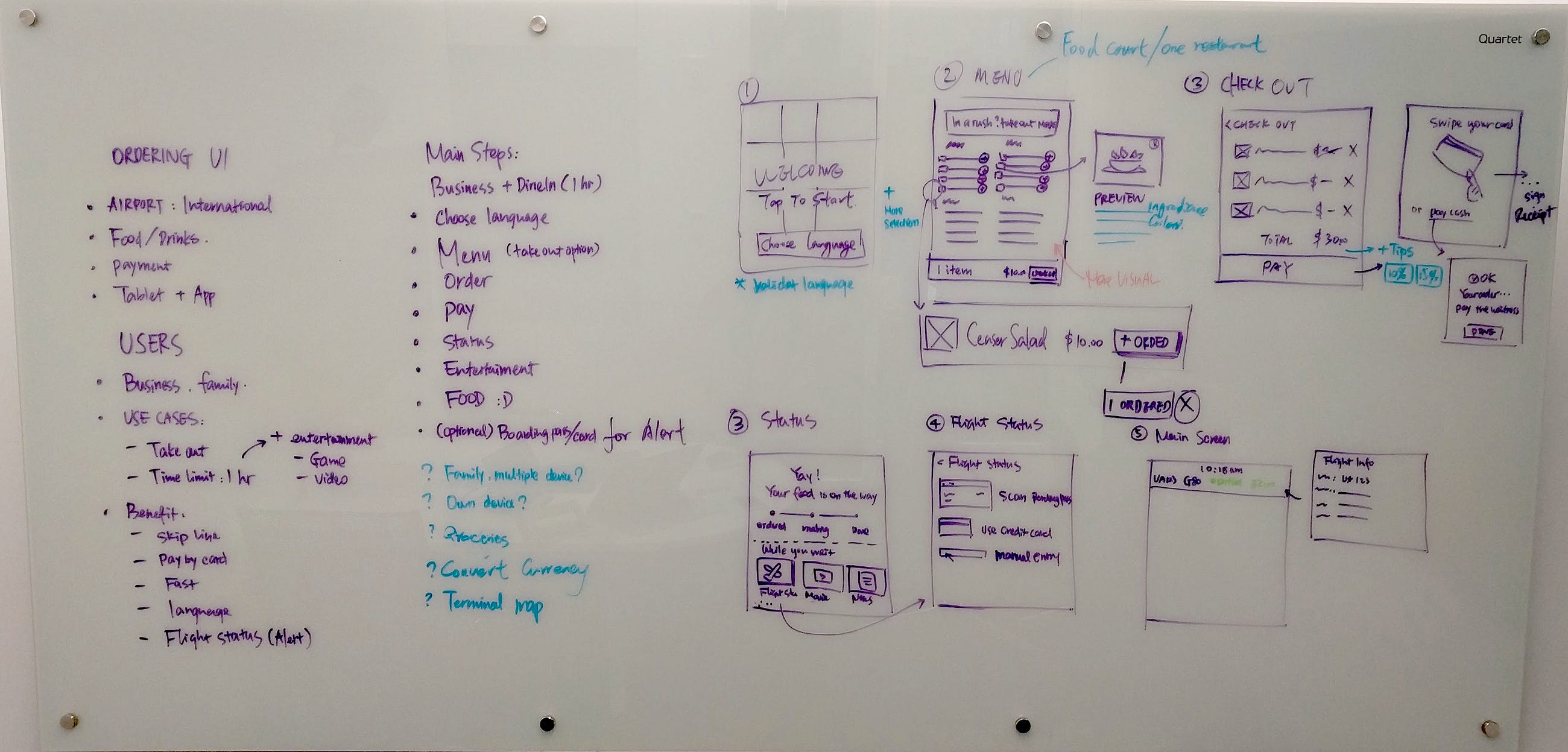 5 Steps To Master A Whiteboard Design Challenge UX Collective