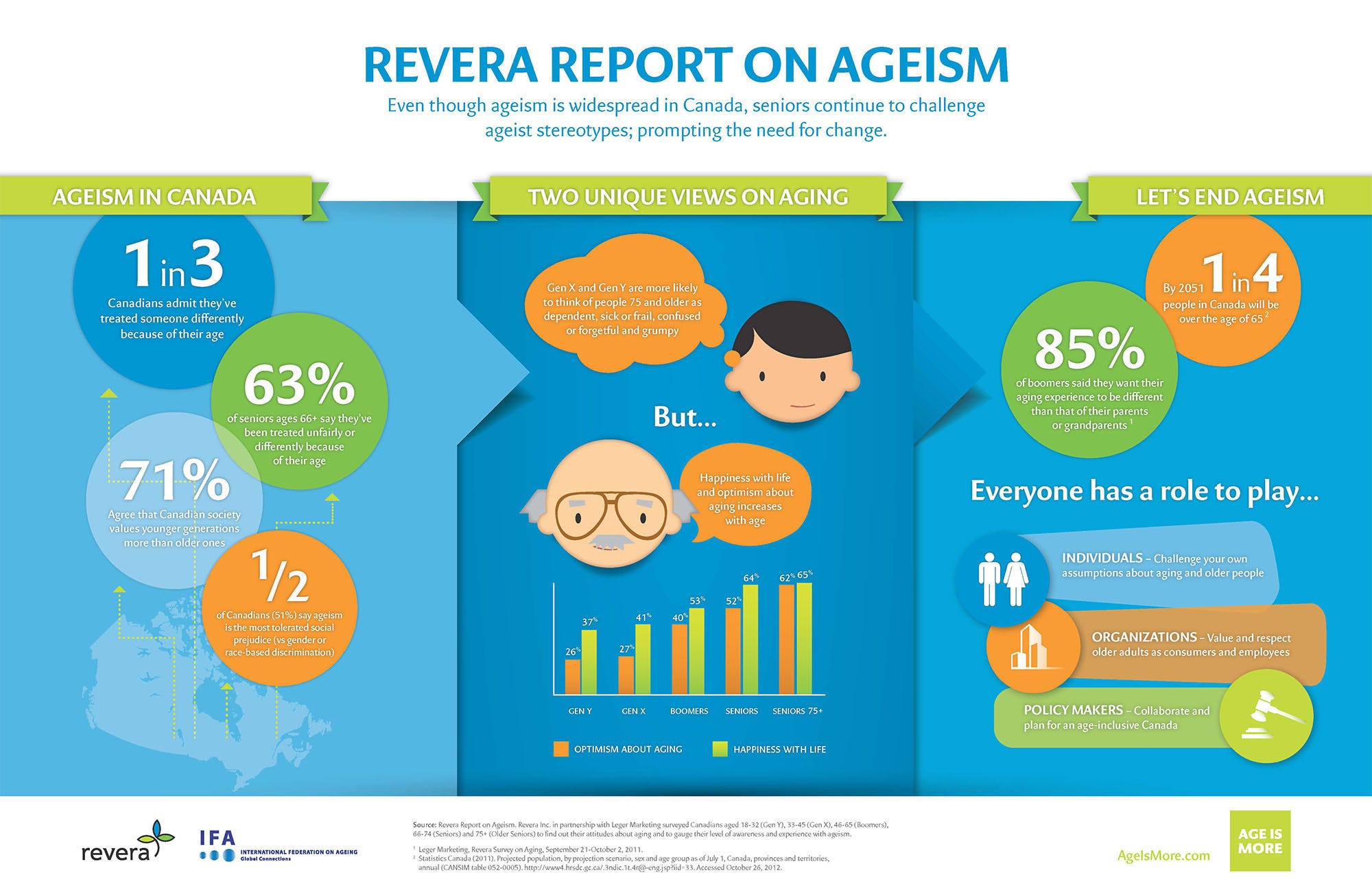 Ageism & Seniors’ Mental Health – As We Age – Medium