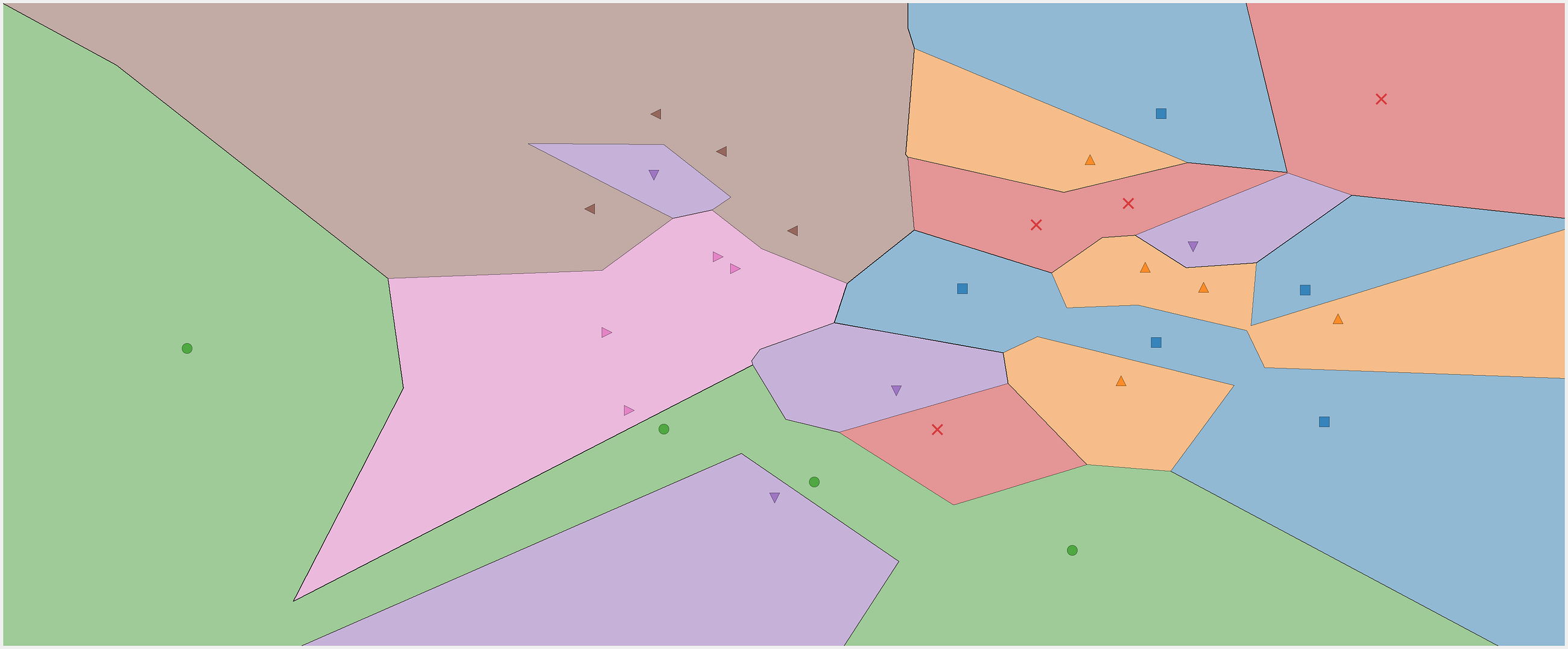 Understanding By Implementing K Nearest Neighbors