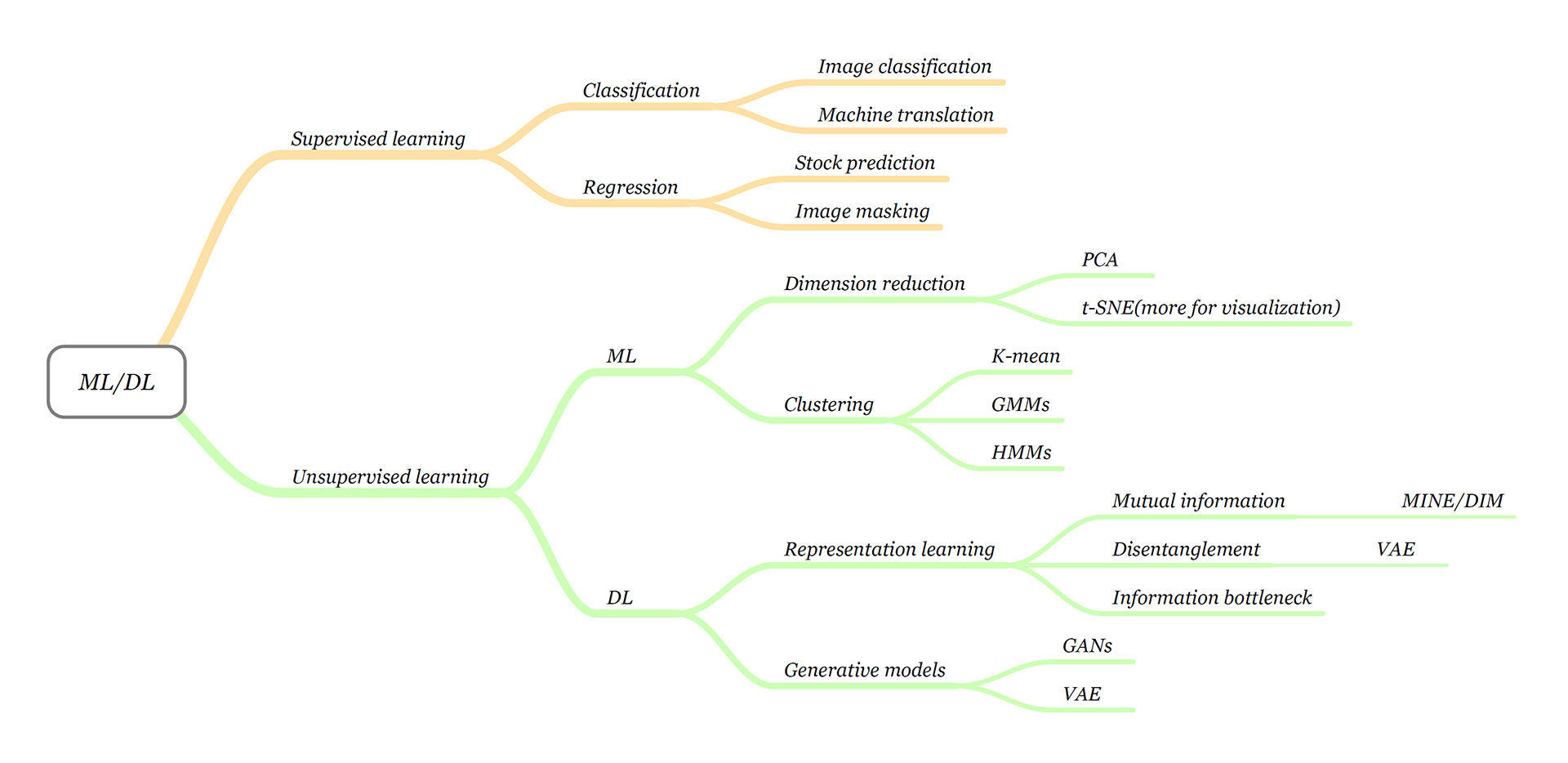 Towards AI Page 368 Of 389 The Leading AI Community And Content 
