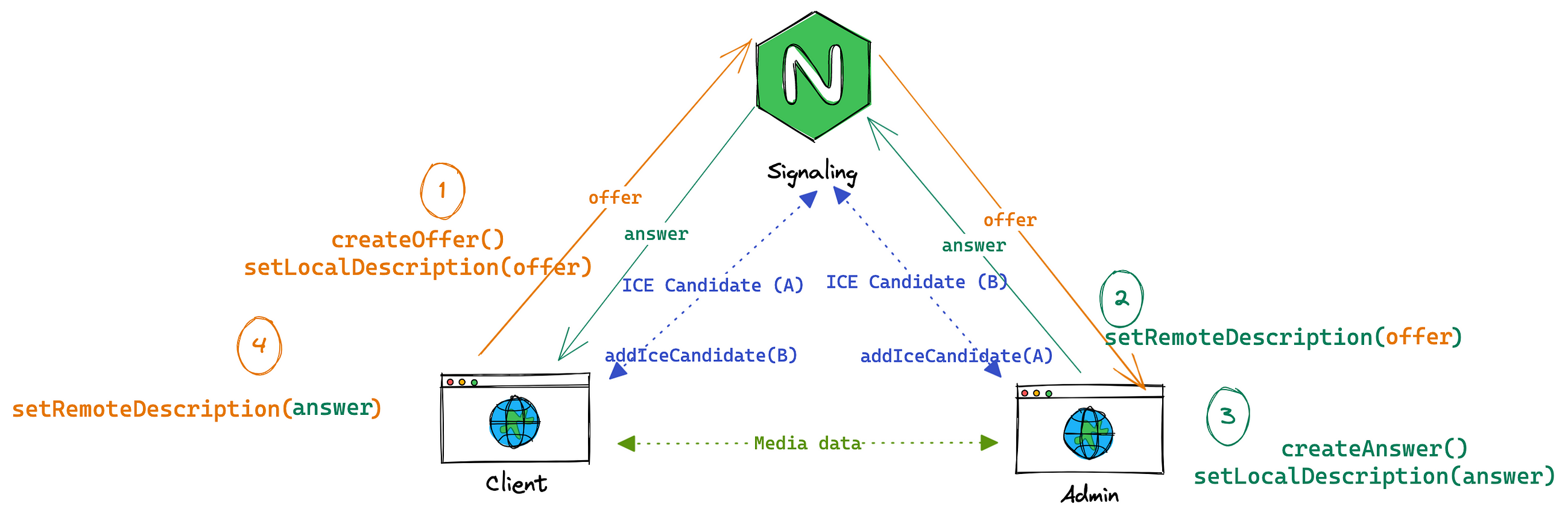 How To Build A Screen Share Application With Webrtc Nodejs Socketio 6682