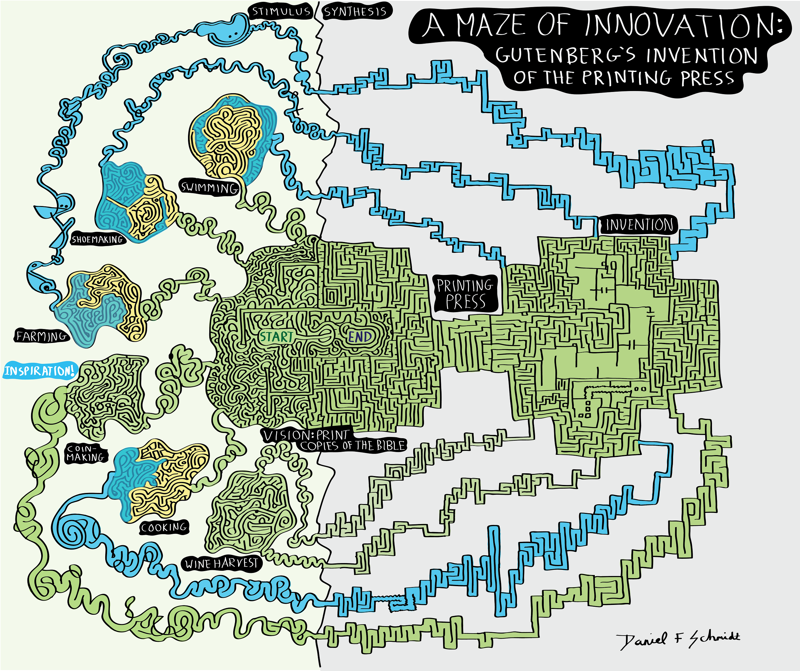 Innovation is a Maze – Startup Grind – Medium