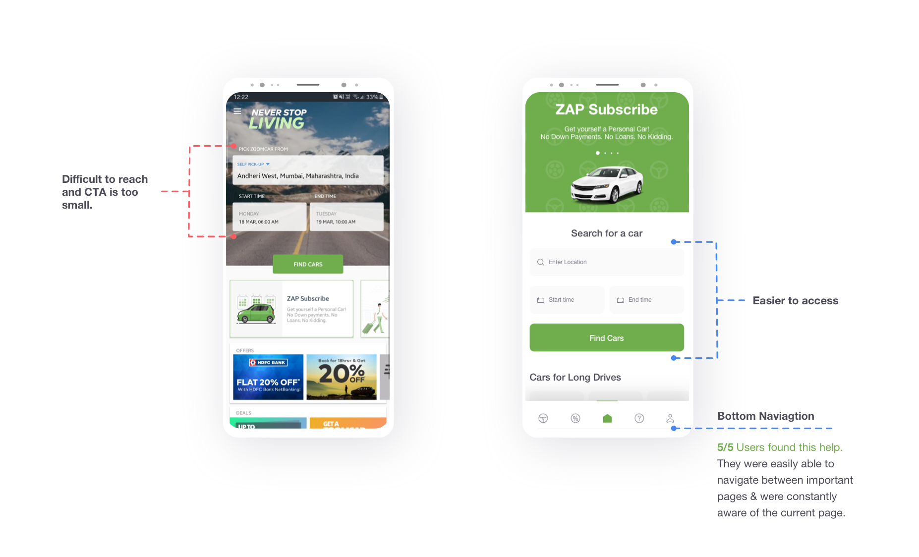 UI/UX Case Study on Zoomcar – Prototypr