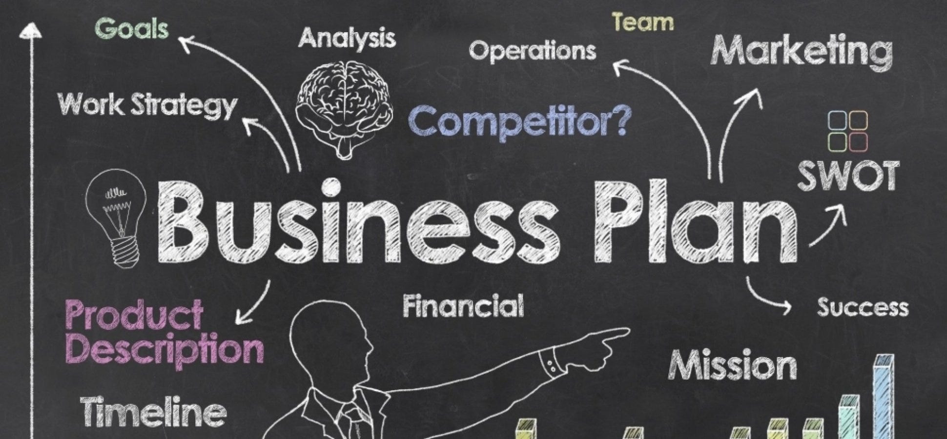  Create Your Own Business Plan Create Your Own Business Plan 2019 03 03