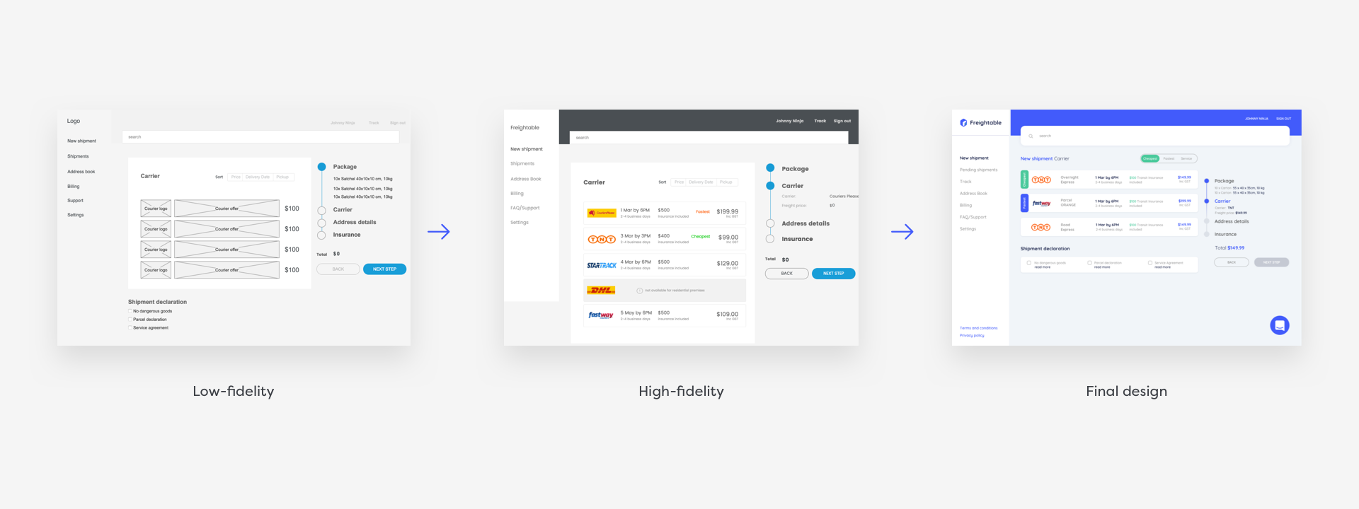 Low Fidelity vs High Fidelity Prototypes – 7ninjas – Medium
