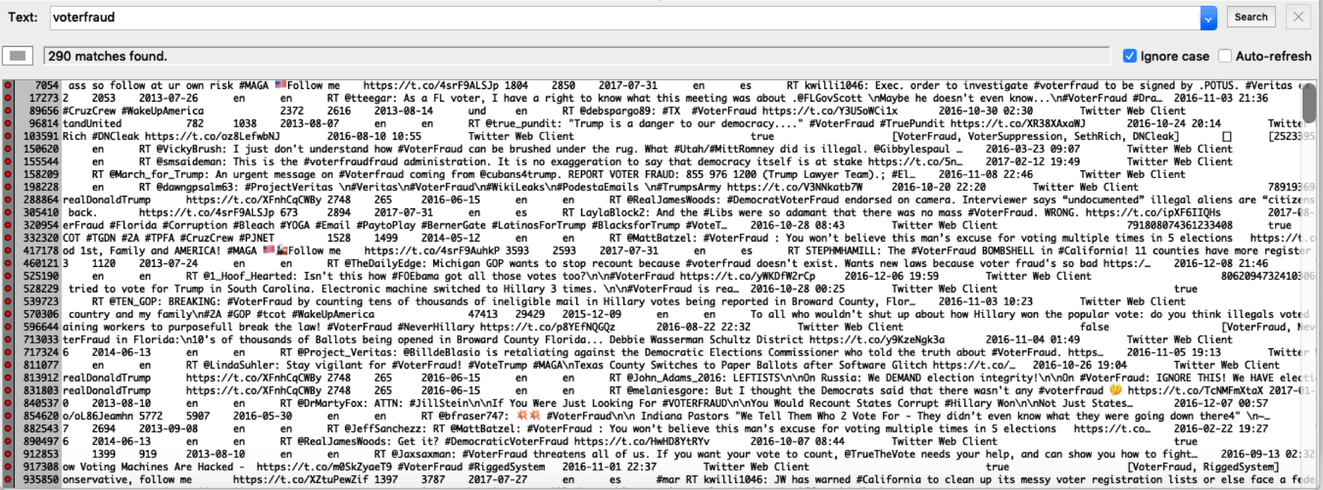 #TrollTracker: Twitter’s Troll Farm Archives – DFRLab – Medium