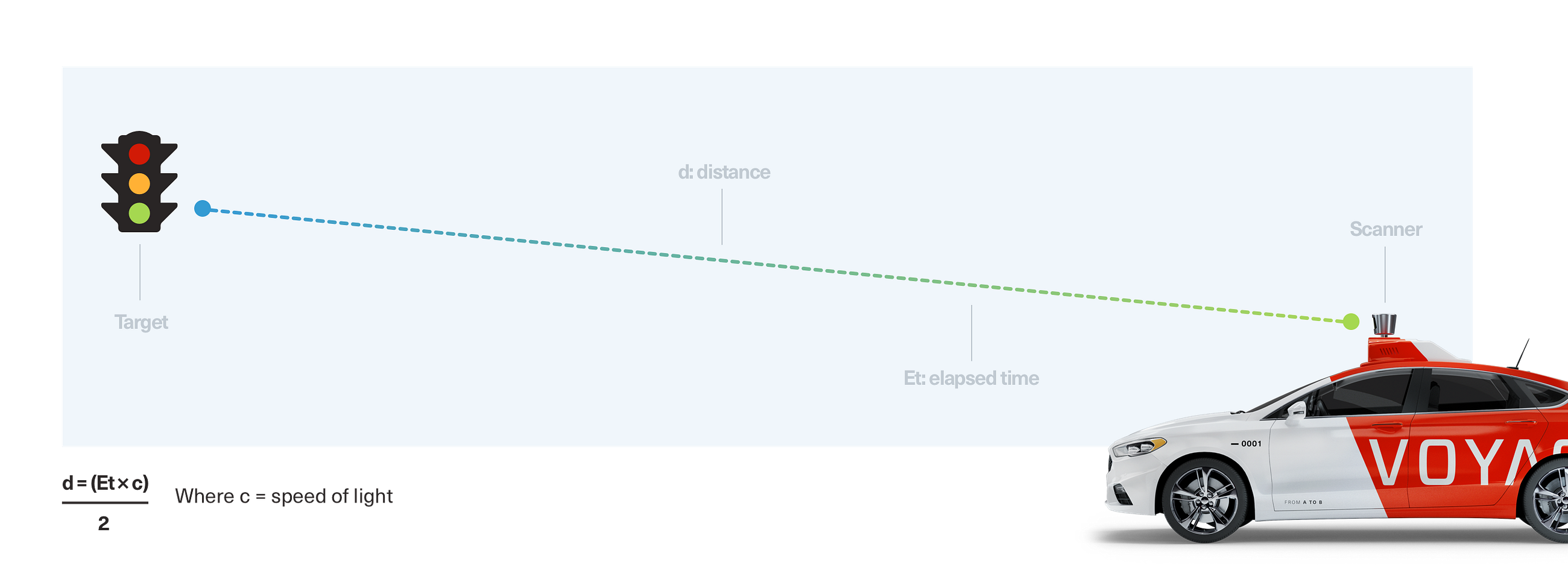 An Introduction to LIDAR: The Key Self-Driving Car Sensor