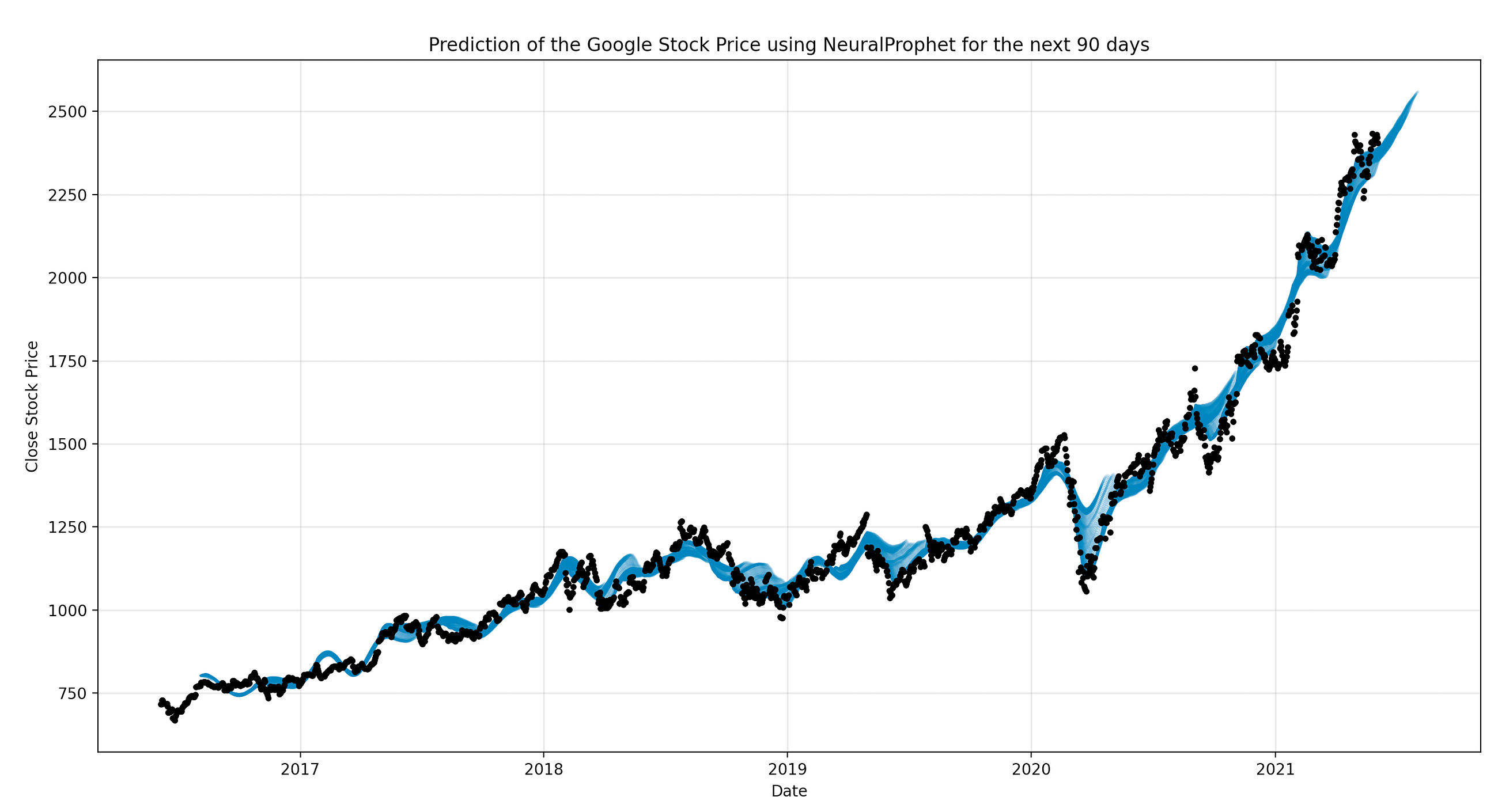 Machine Learning For Time Series With Python Packt Lupon gov ph
