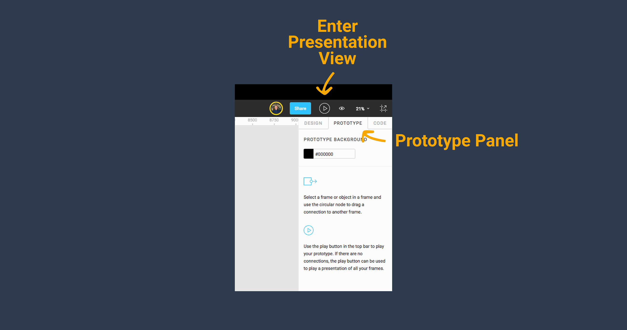Using Figma for Presentations – Prototypr