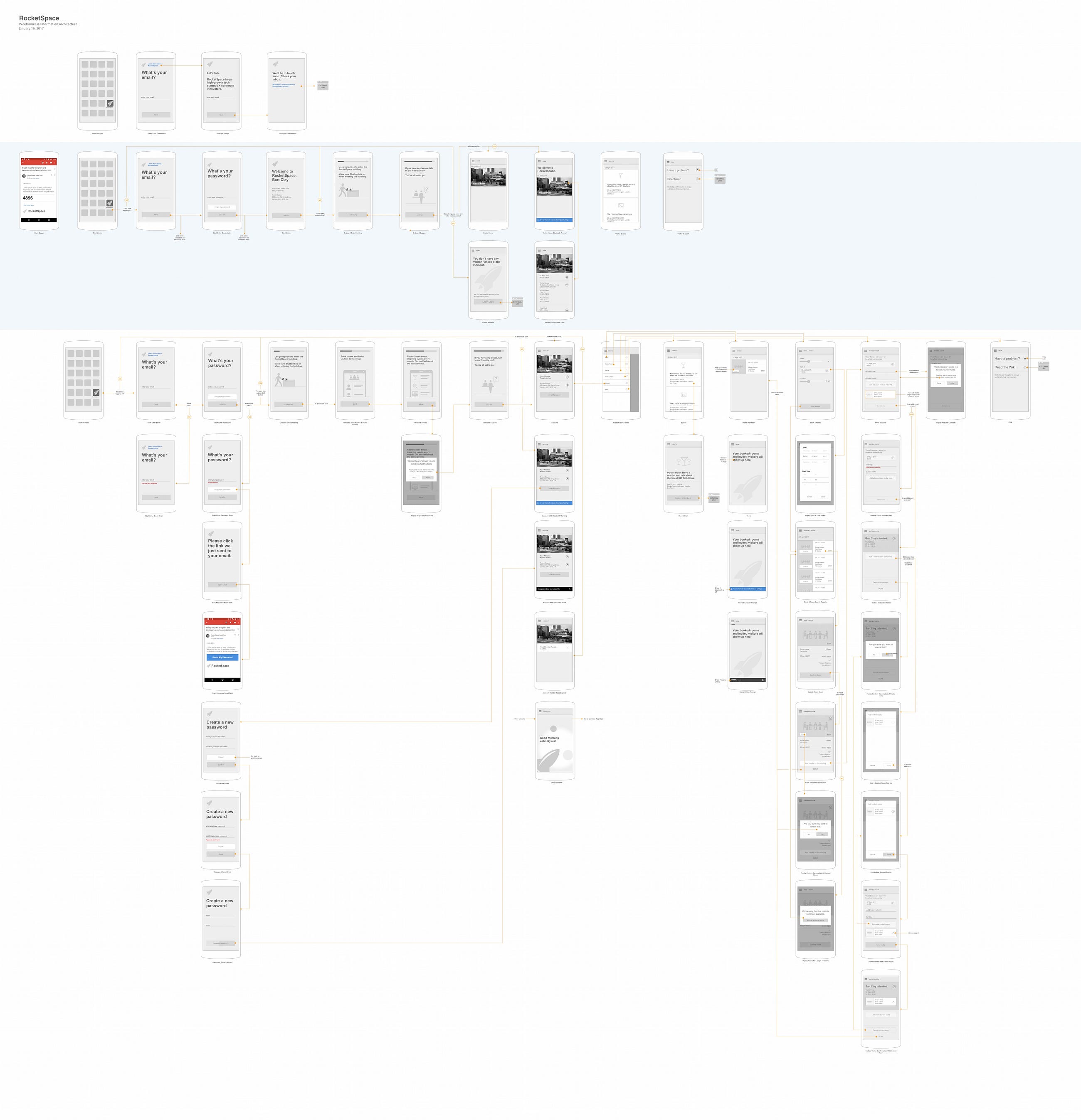 Use Sketch to combine Wireframes and Information Architecture together