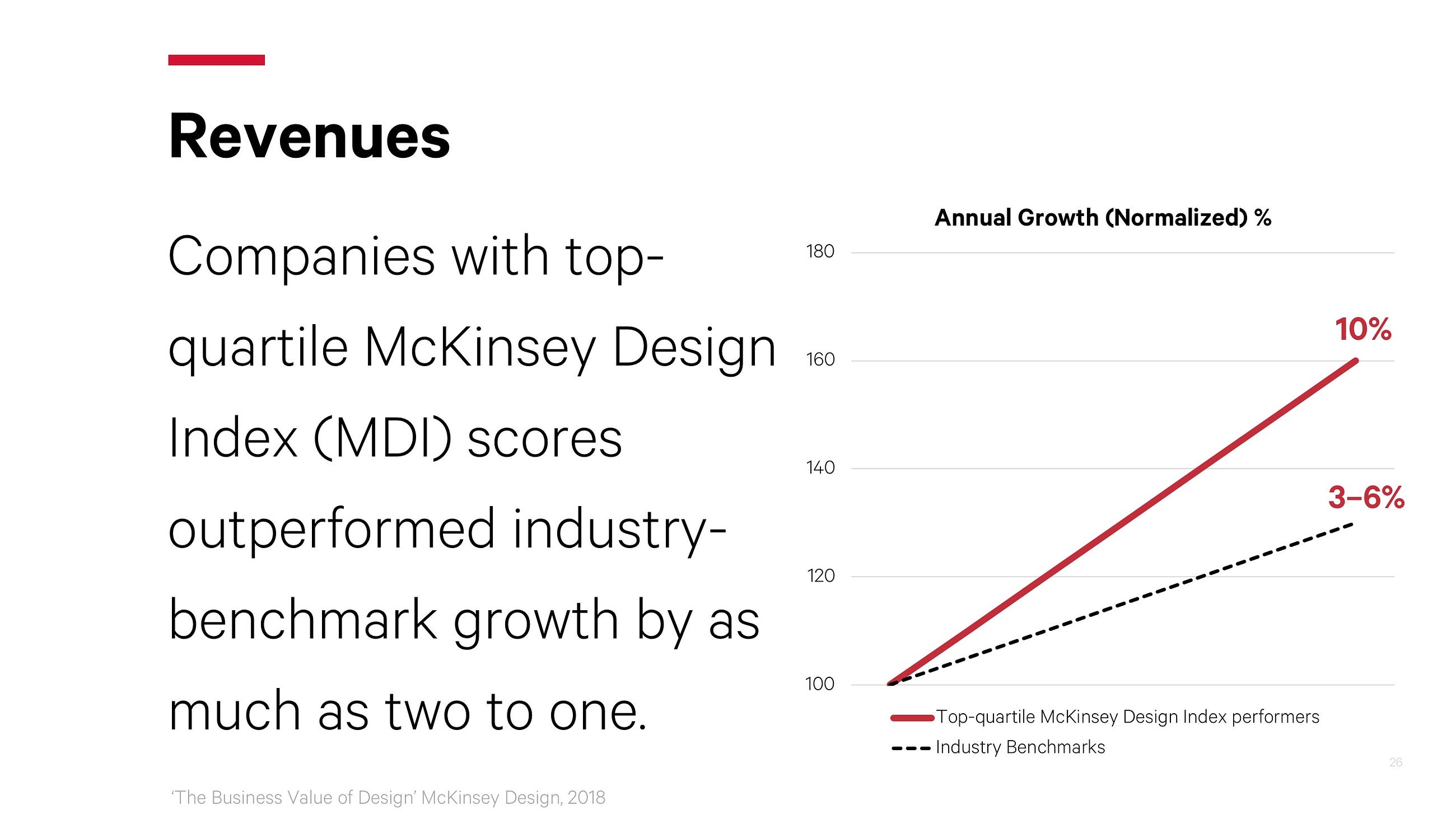 The business of Design Thinking – UX Collective